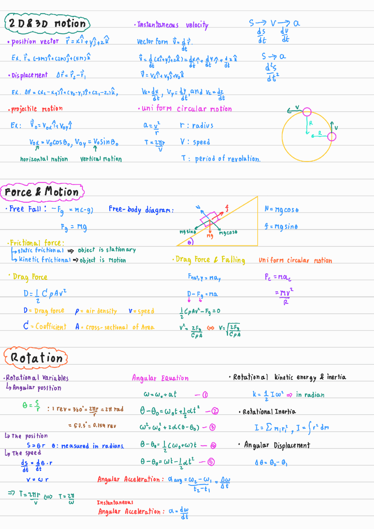 Physics summary for university student | Summaries Physics | Docsity