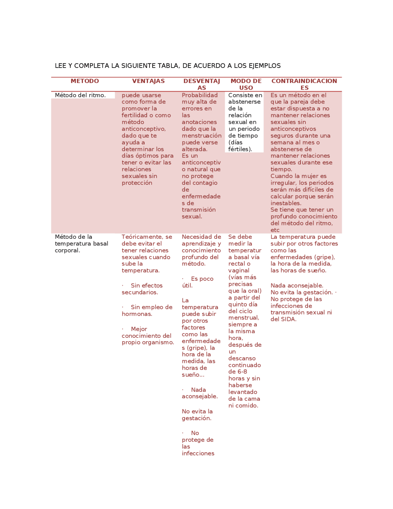 Tabla De Metodos Anticonceptivos Apuntes De Ginecología Docsity