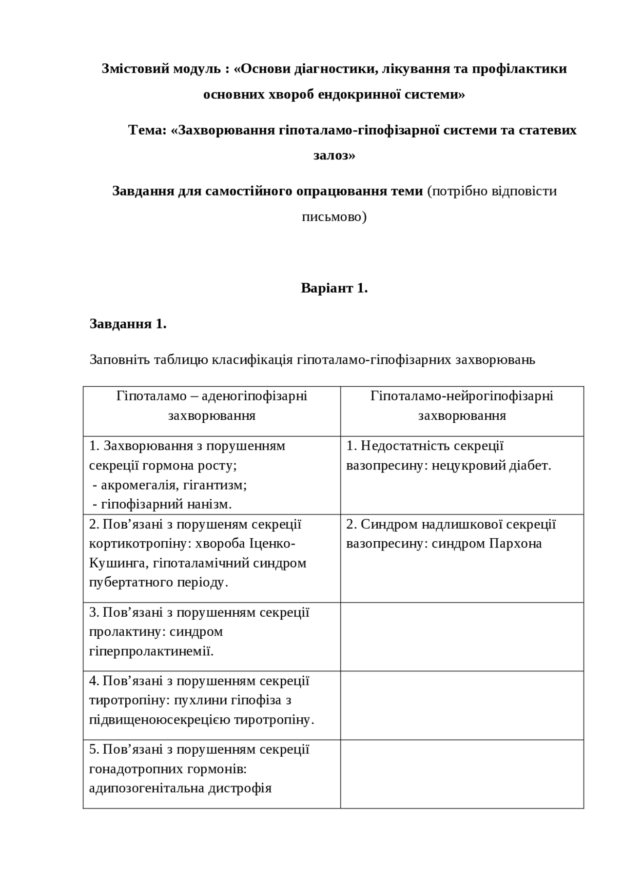 Захворювання гіпоталамо гіпофізарної системи Упражнения и задачи