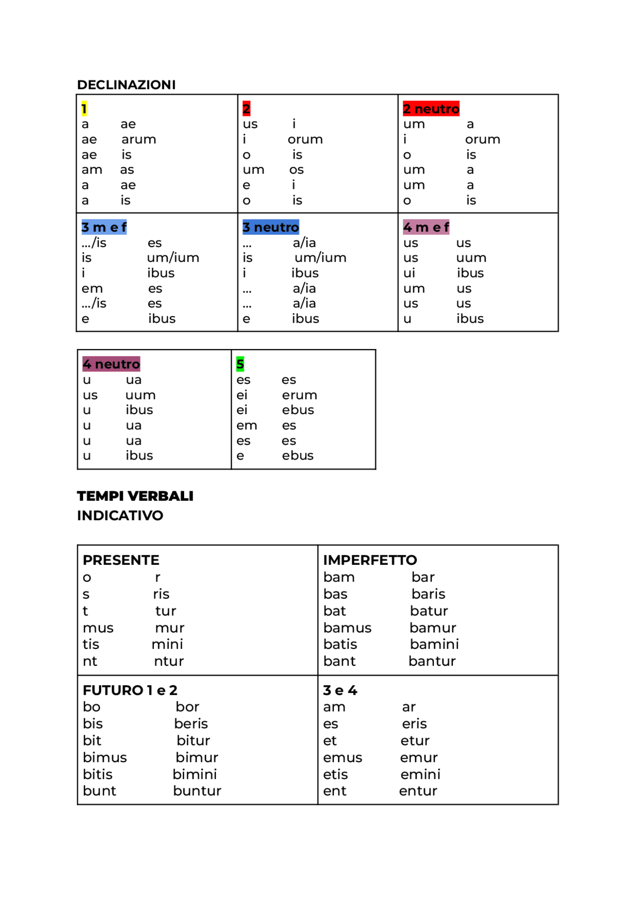 Grammatica latina di primo, secondo e terzo | Sintesi del corso di ...