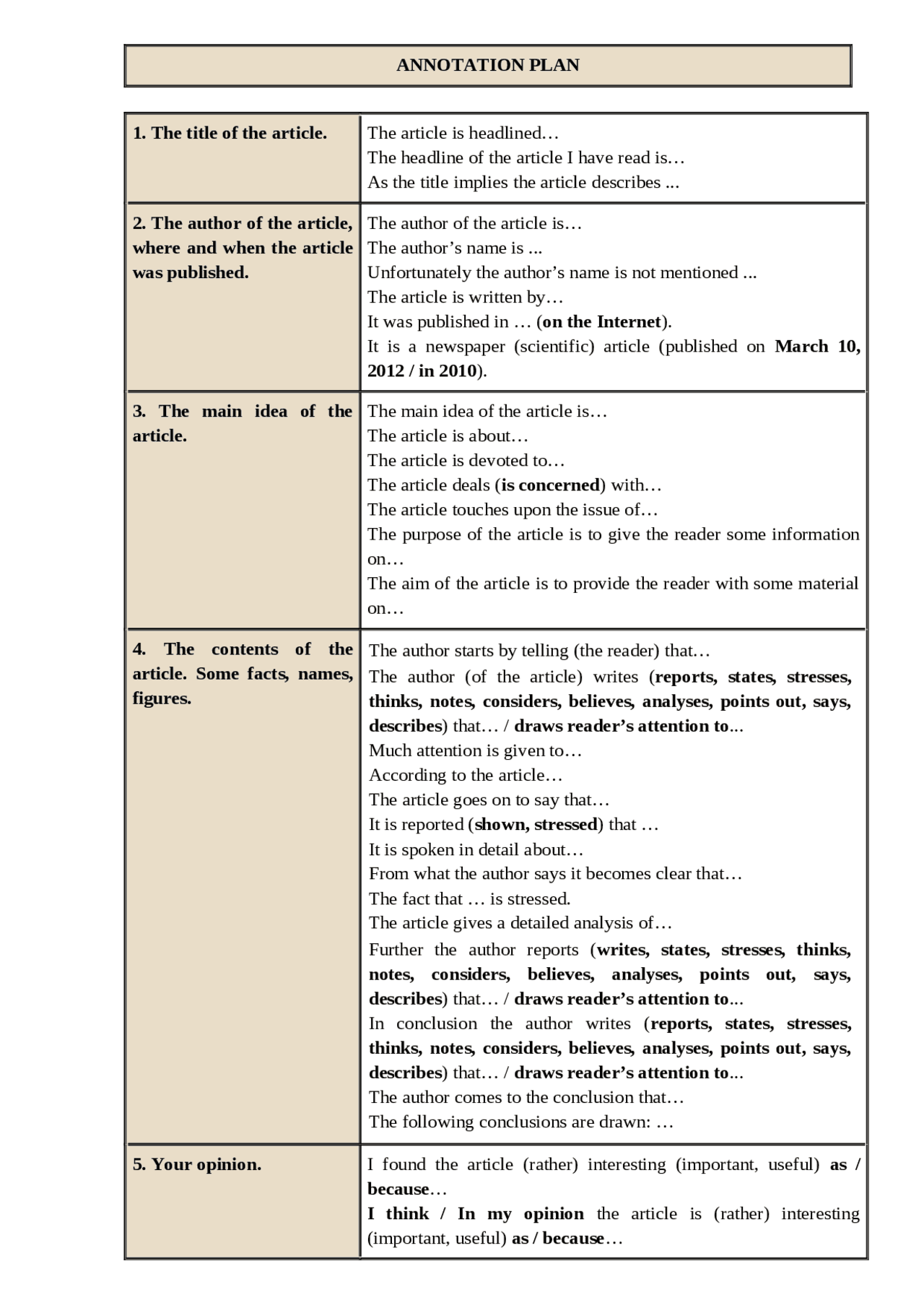 Анатоційний план (ANNOTATION PLAN) | Конспекты лекций Английский язык ...