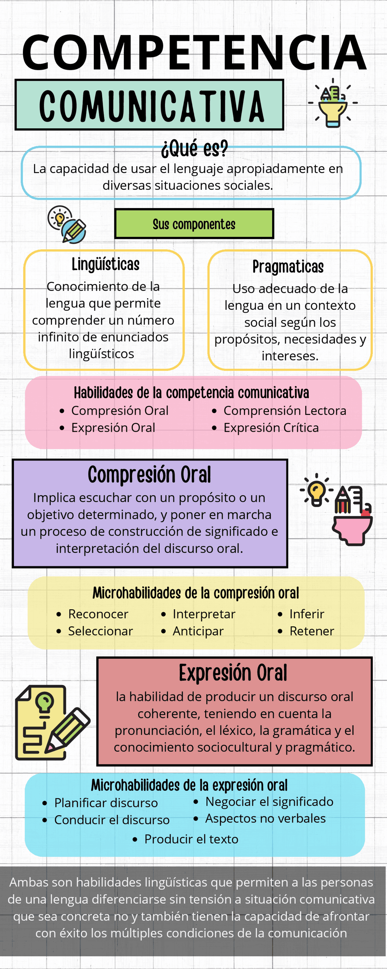 COMPETENCIA COMUNICATIVA | Esquemas y mapas conceptuales de Psicología ...