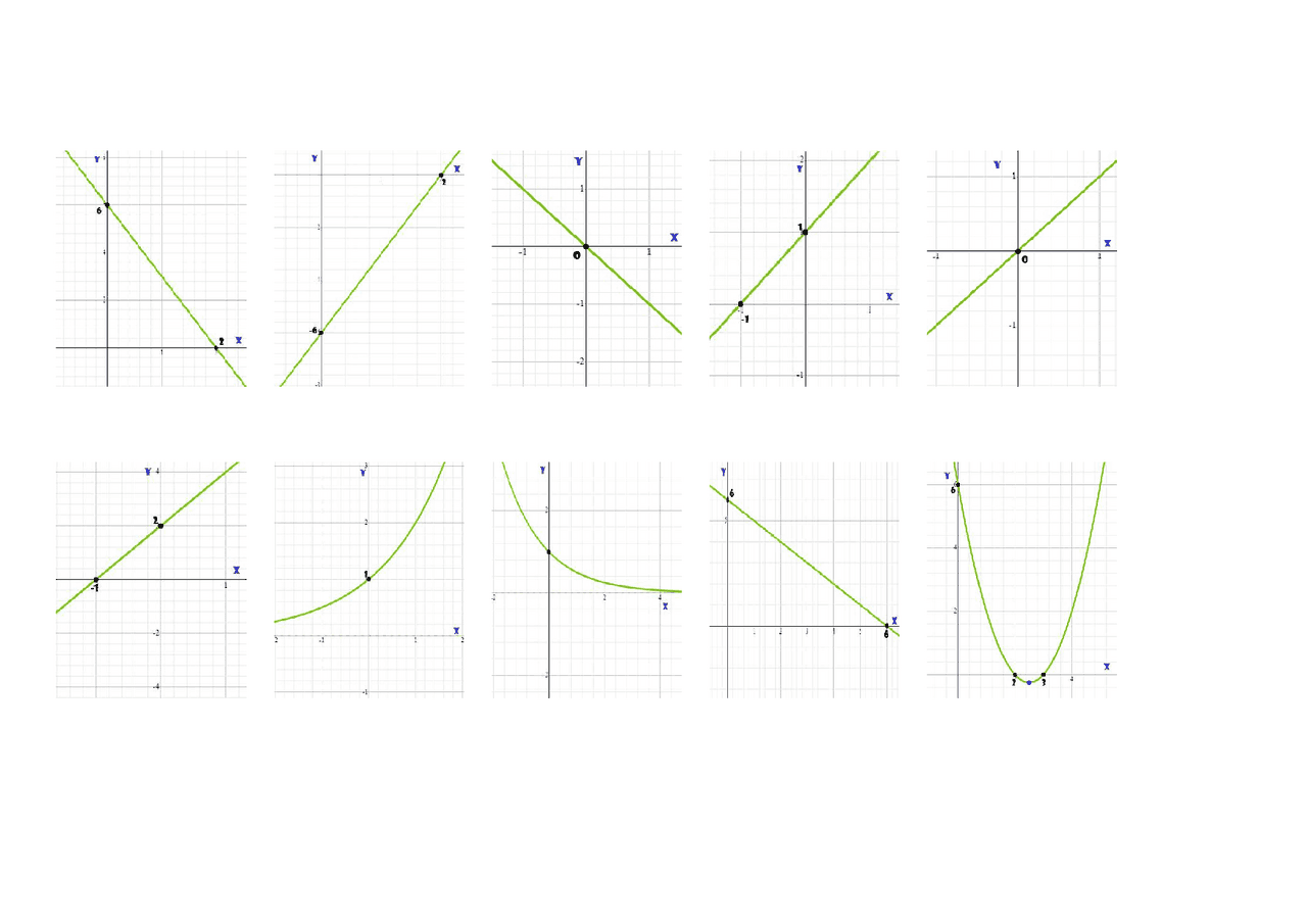 ´funções Quadráticas E Afins Esquemas Matemática Docsity