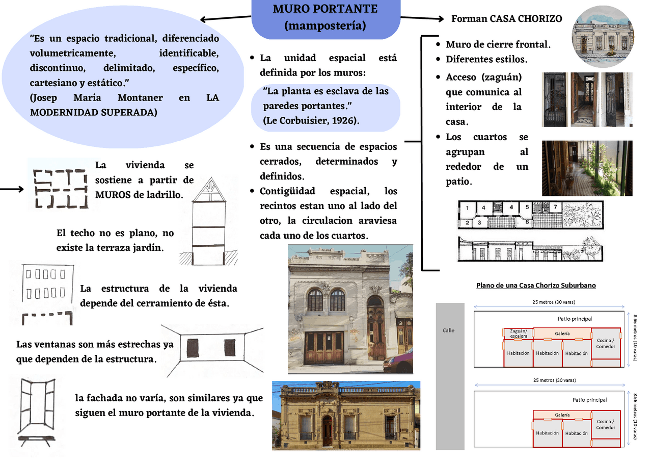 Esquema de planta libre y muros portantes | Esquemas y mapas ...