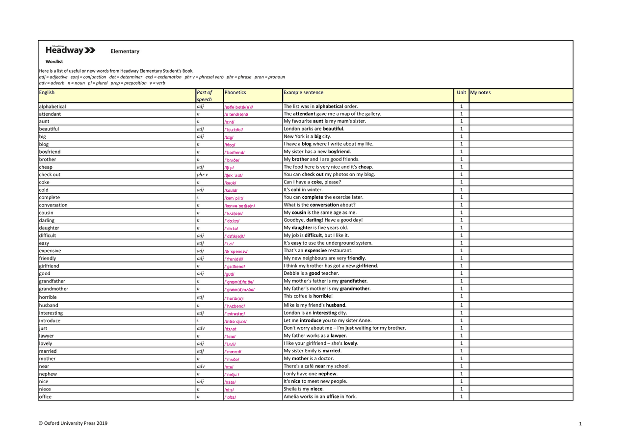 Headway Elementary Student's Book Vocabulary Wordlist | Schemes and Mind Maps Law | Docsity