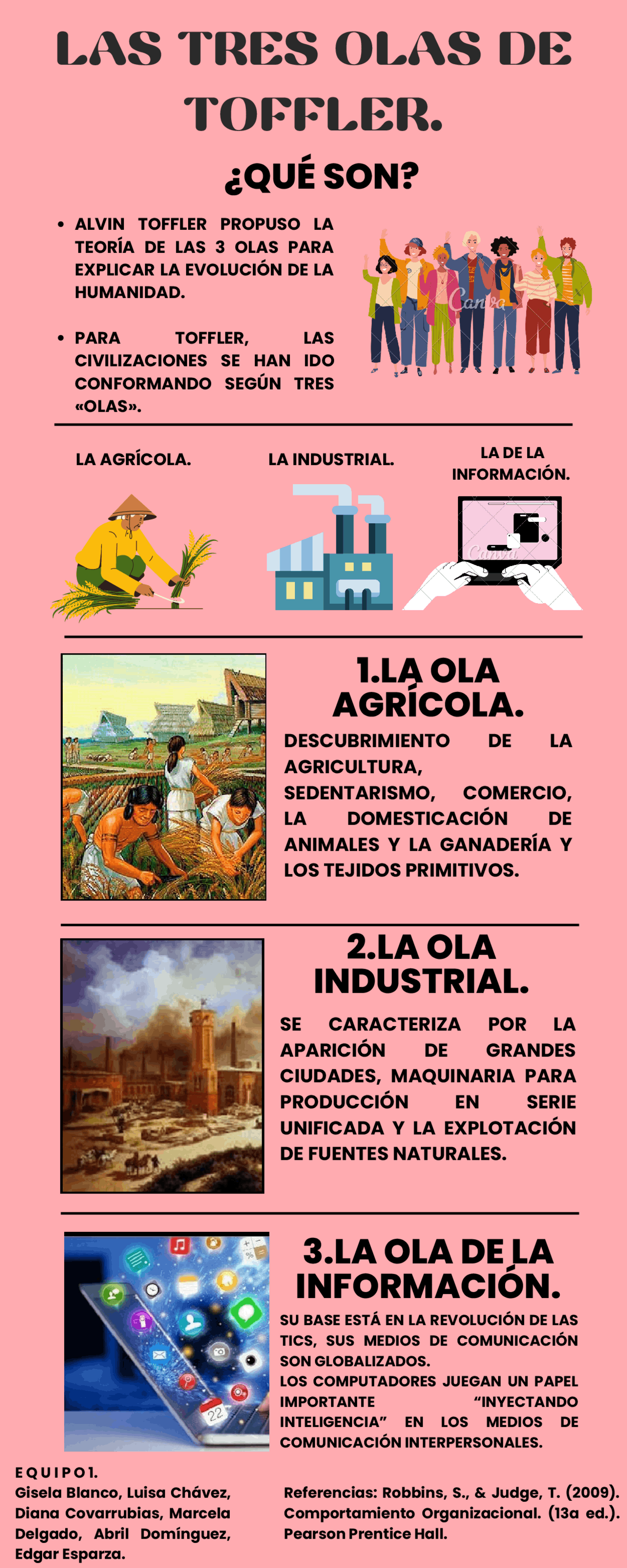 Tres Olas de Toffler | Esquemas y mapas conceptuales de Psicología ...