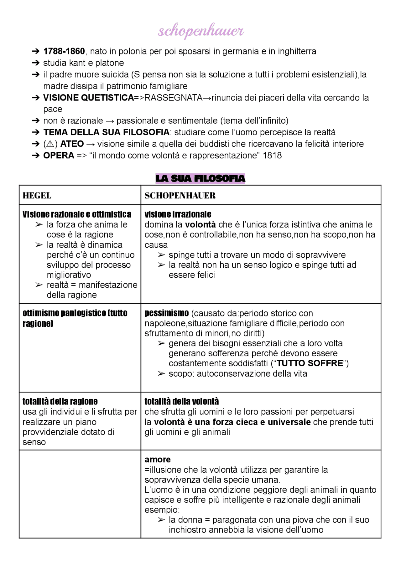 La filosofia di Schopenhauer | Appunti di Filosofia | Docsity