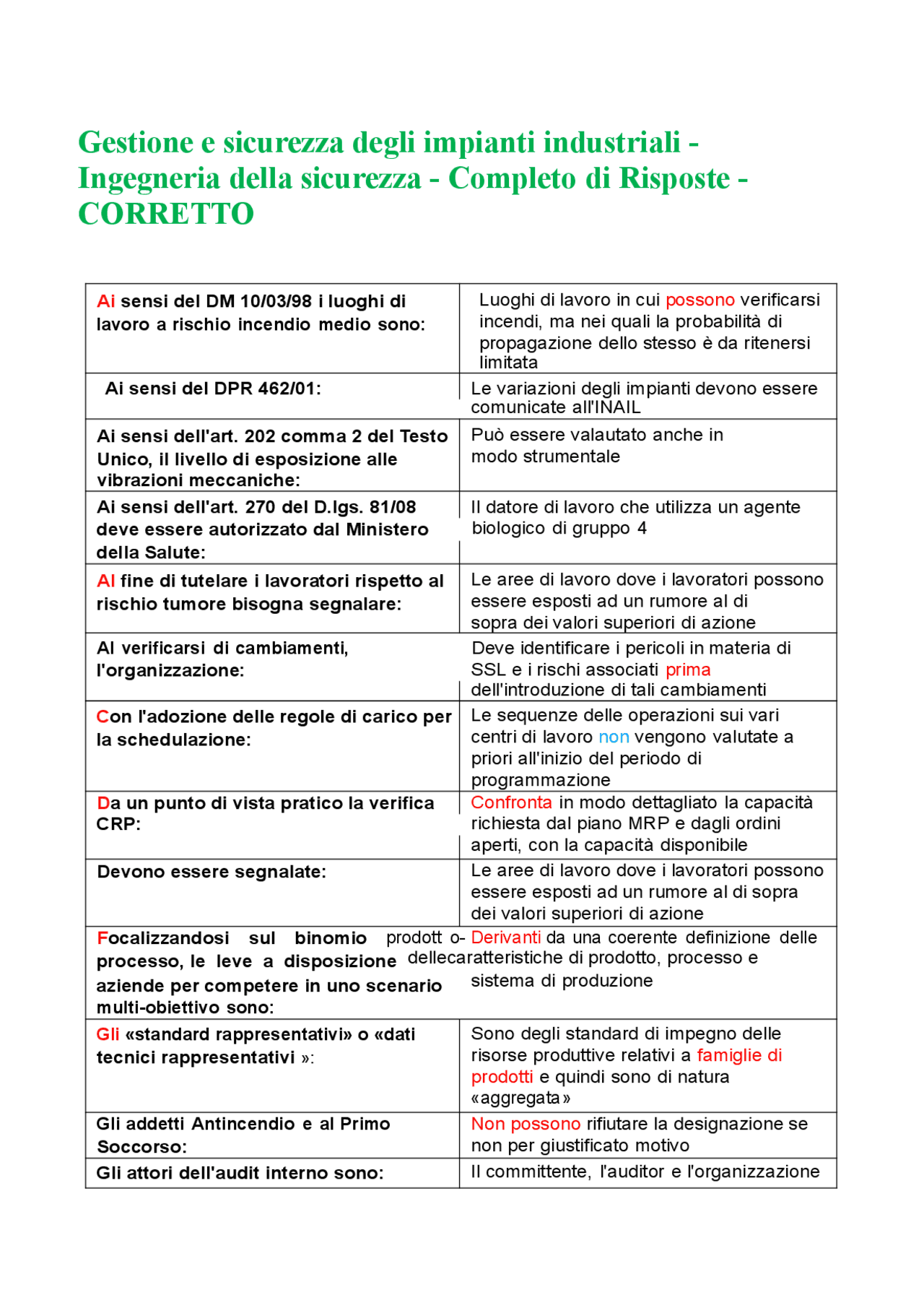 Gestione E Sicurezza Degli Impianti Industriali Ingegneria Della