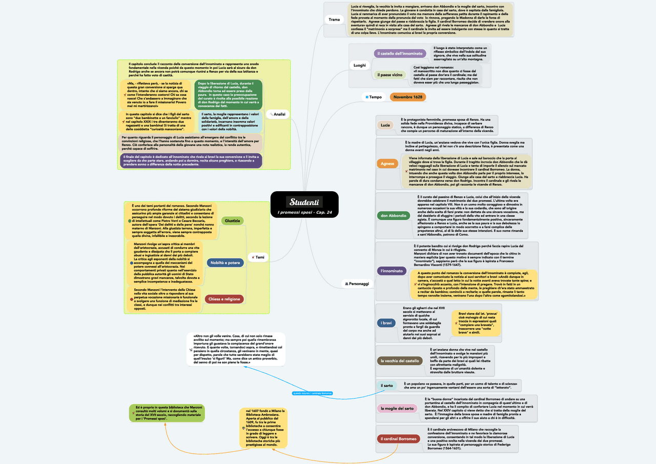 Promessi Sposi Cap24 Schemi E Mappe Concettuali Di Italiano Docsity