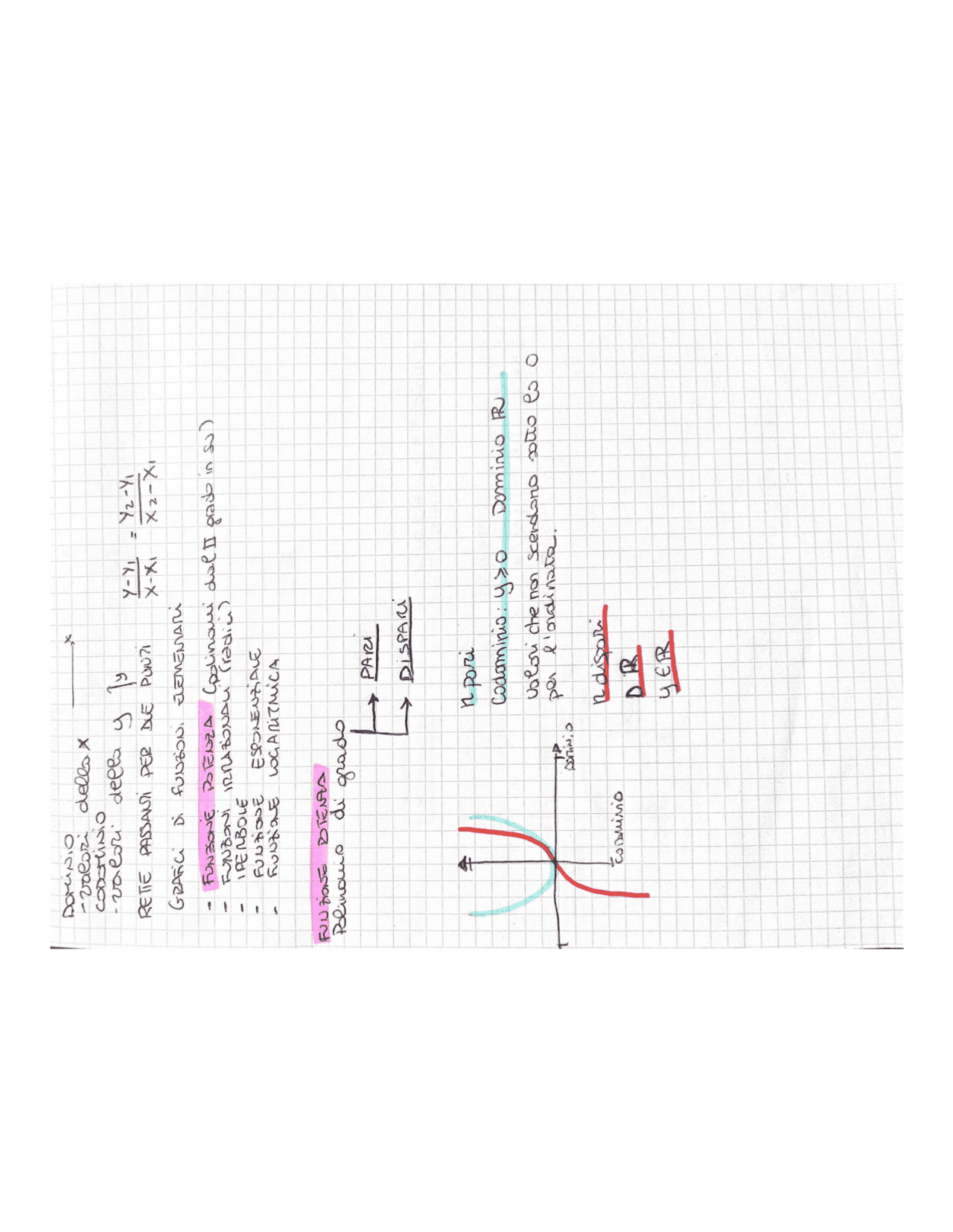 Schema Delle Funzioni Elementari Con Dominio Codominio E Grafico