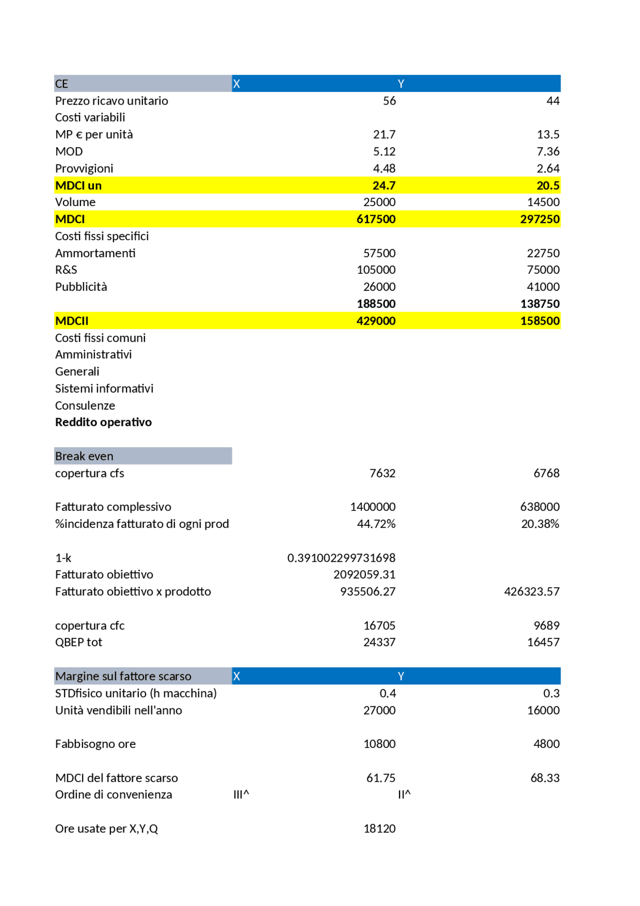Esercizi su Excel dell'eserciziario relativi al primo modulo di programmazione e controllo ...