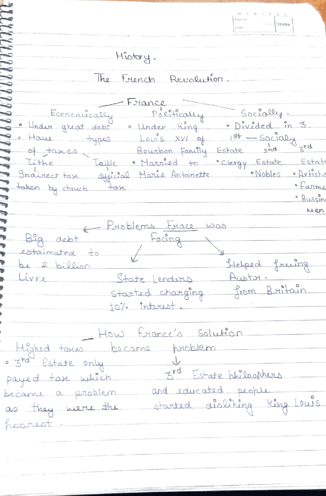 French Revolution Mind Maps And Schemes Schemes And Mind Maps History
