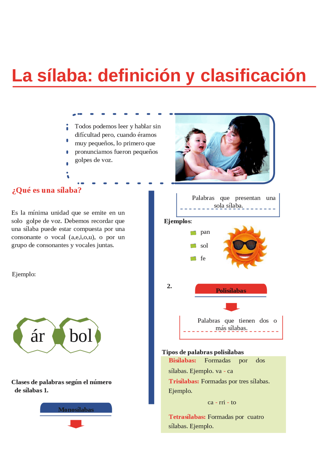La sílaba: definición y clasificación | Apuntes de Tecnologías de la ...
