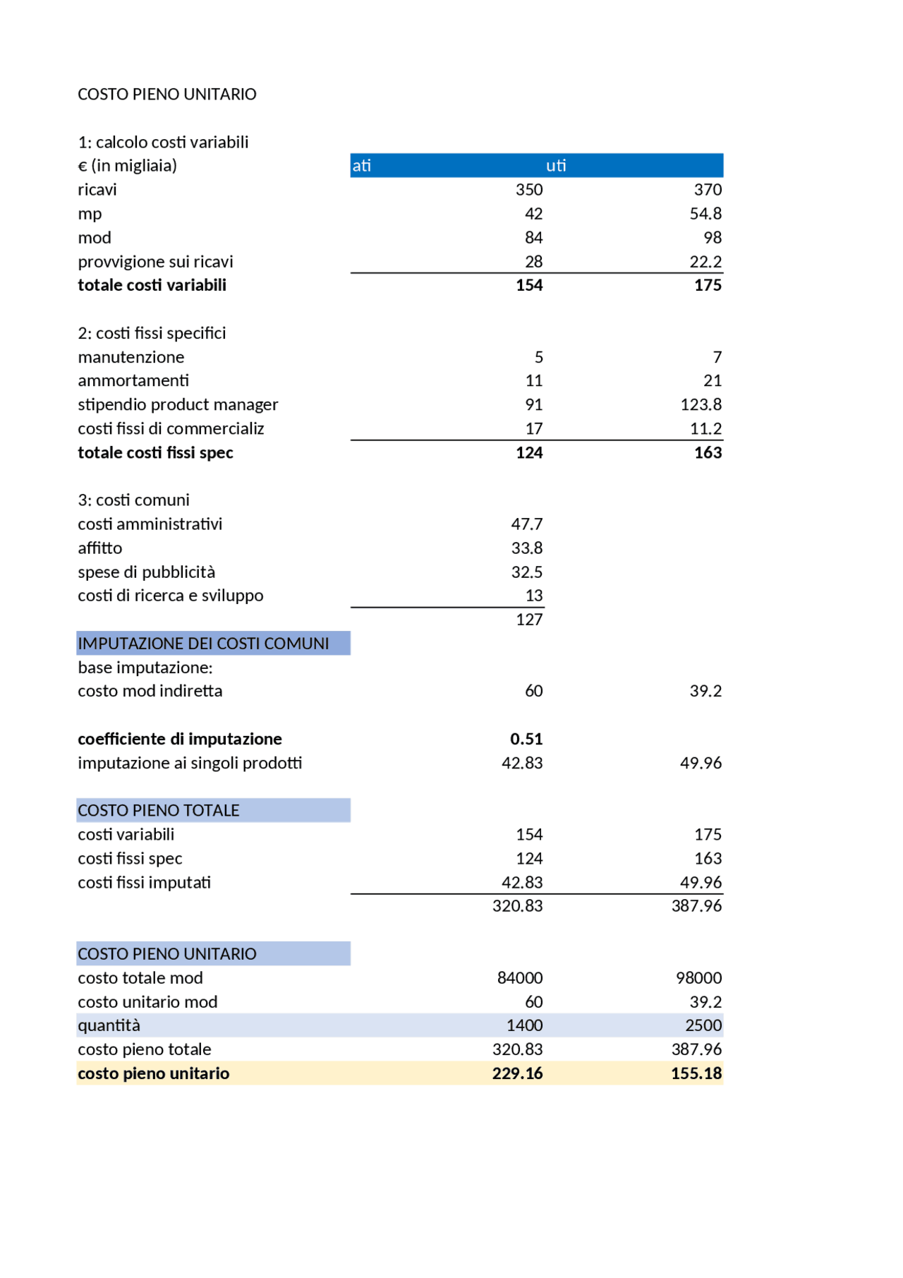 Esercizi dell'eserciziario fatti su Excel relativi al secondo modulo di PEC | Esercizi di ...