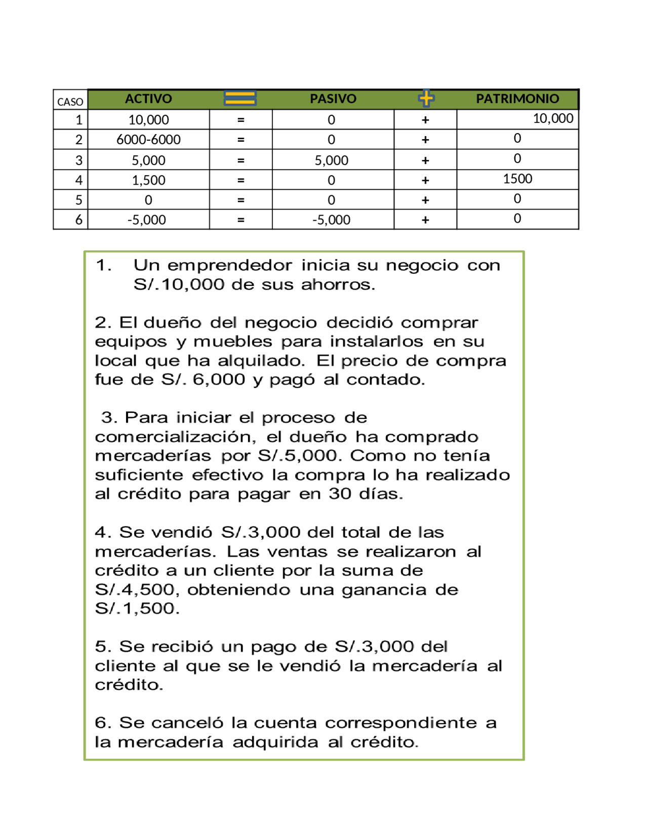 Ejercicios para la contabilidad en el estado financiero | Ejercicios de Anlisis de estados ...