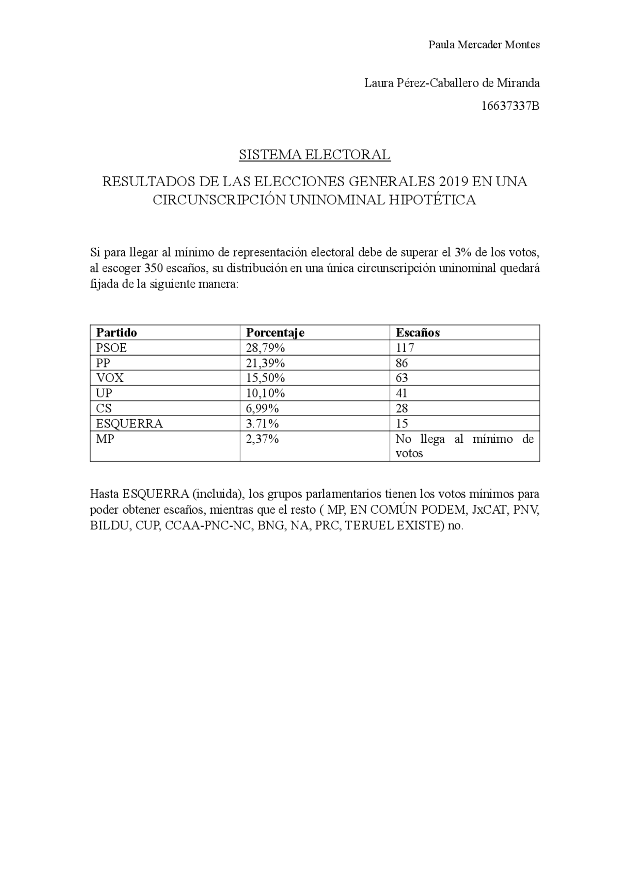 elecciones uninominal | Esquemas y mapas conceptuales de Sistemas ...
