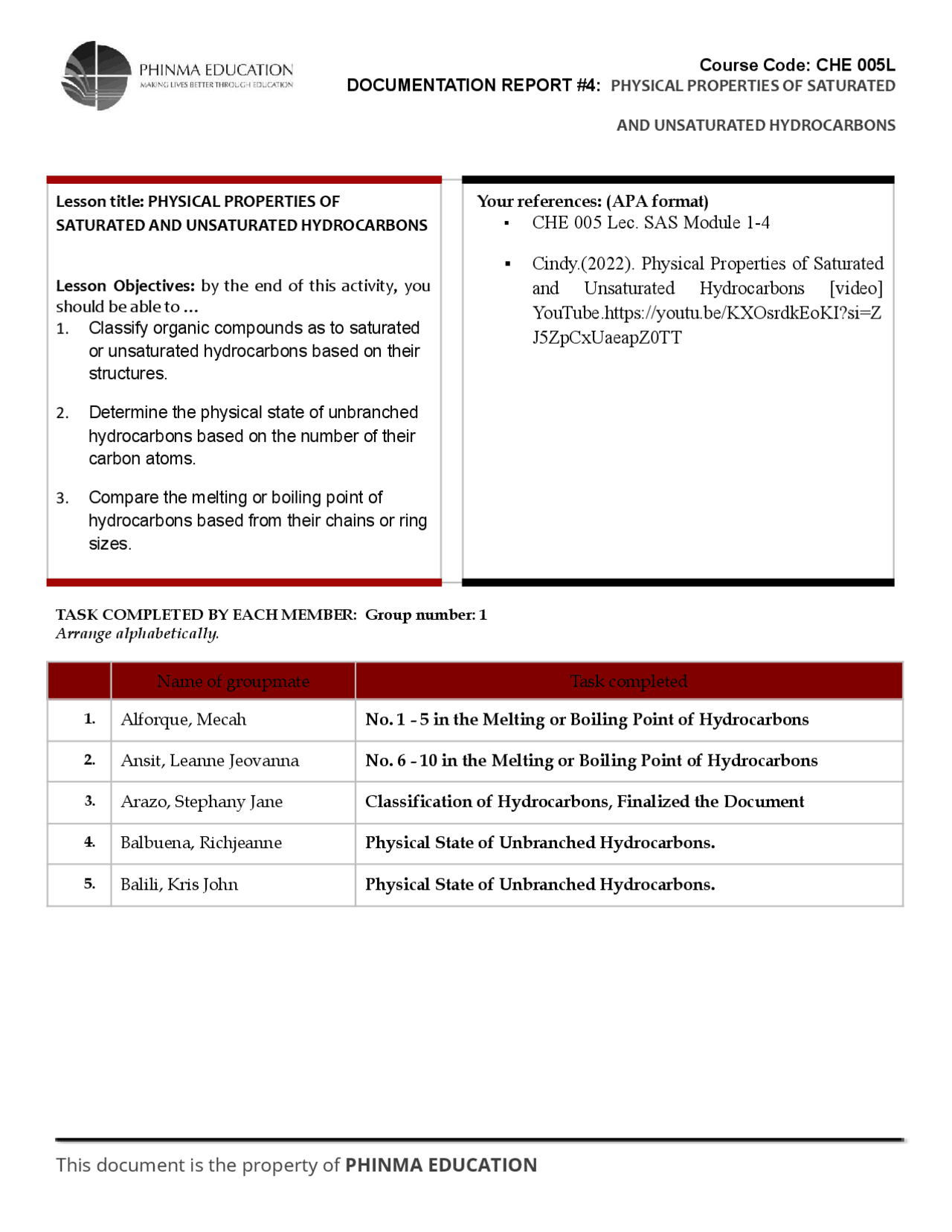 Difference Between Saturated And Unsaturated Hydrocarbons