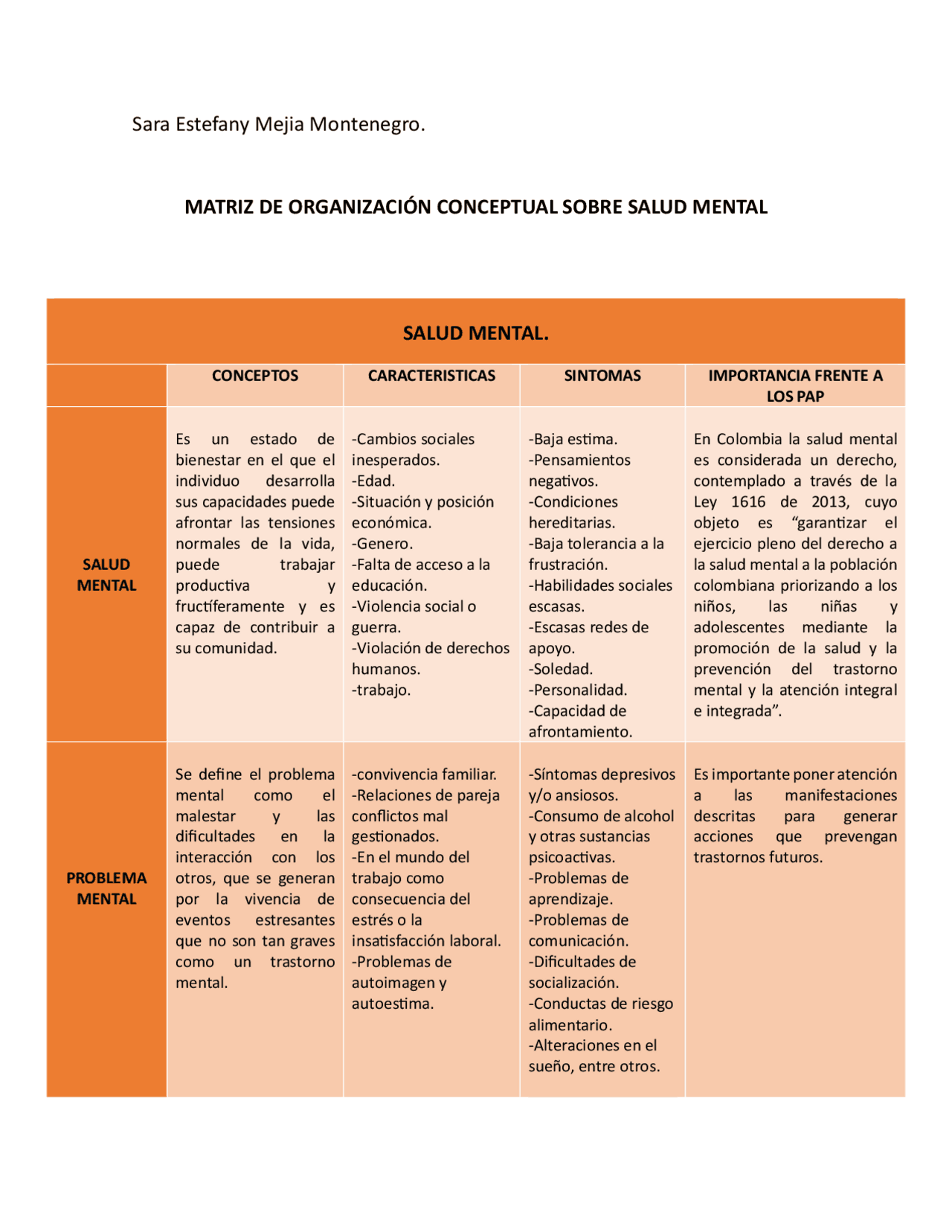 MATRIZ CONCEPTUAL PAP | Apuntes de Psicología de la salud | Docsity