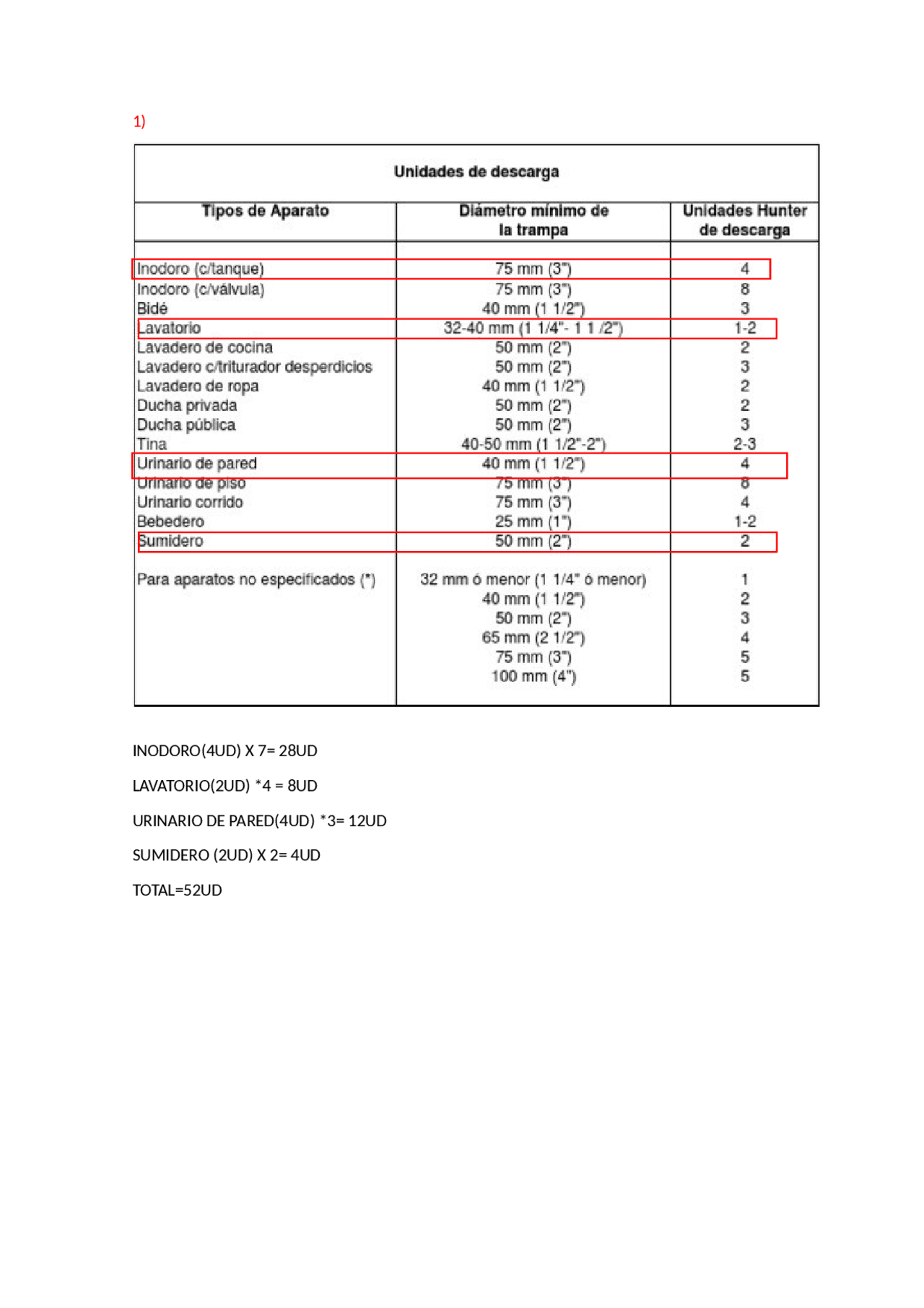 Instalaciones en edificaciones | Ejercicios de Hidrología | Docsity