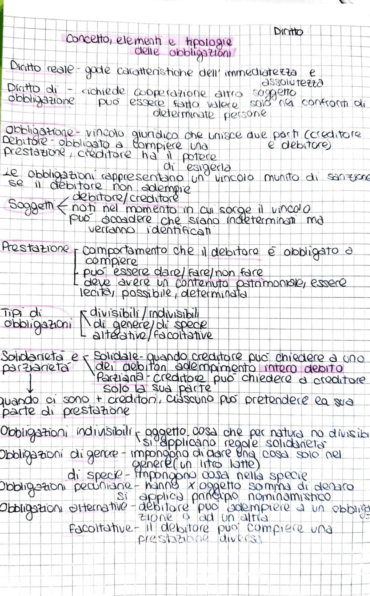 Le Obbligazionidiritto Schemi E Mappe Concettuali Di Diritto Docsity