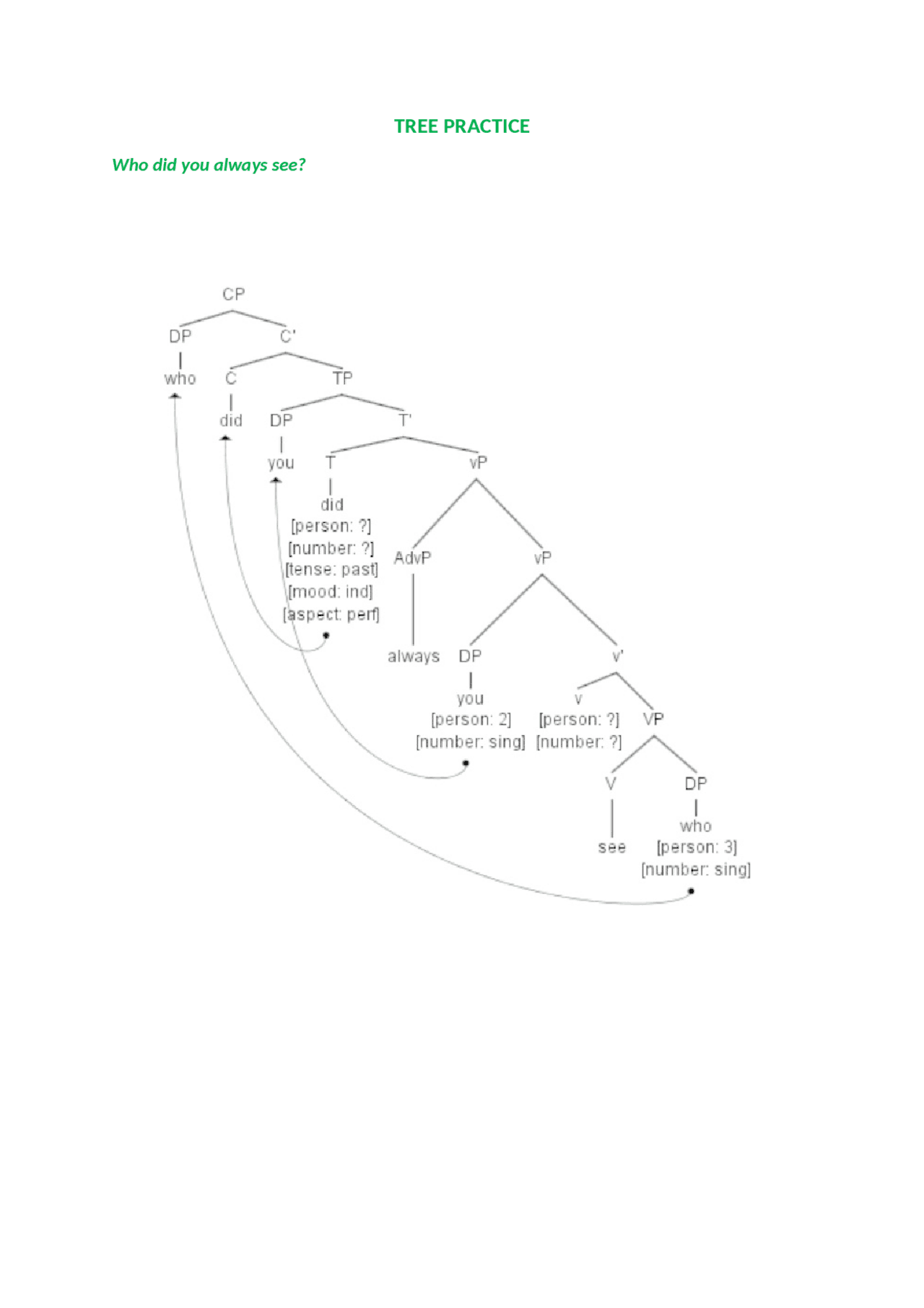 This Document Contains Syntactic Trees Exercises Morphology And