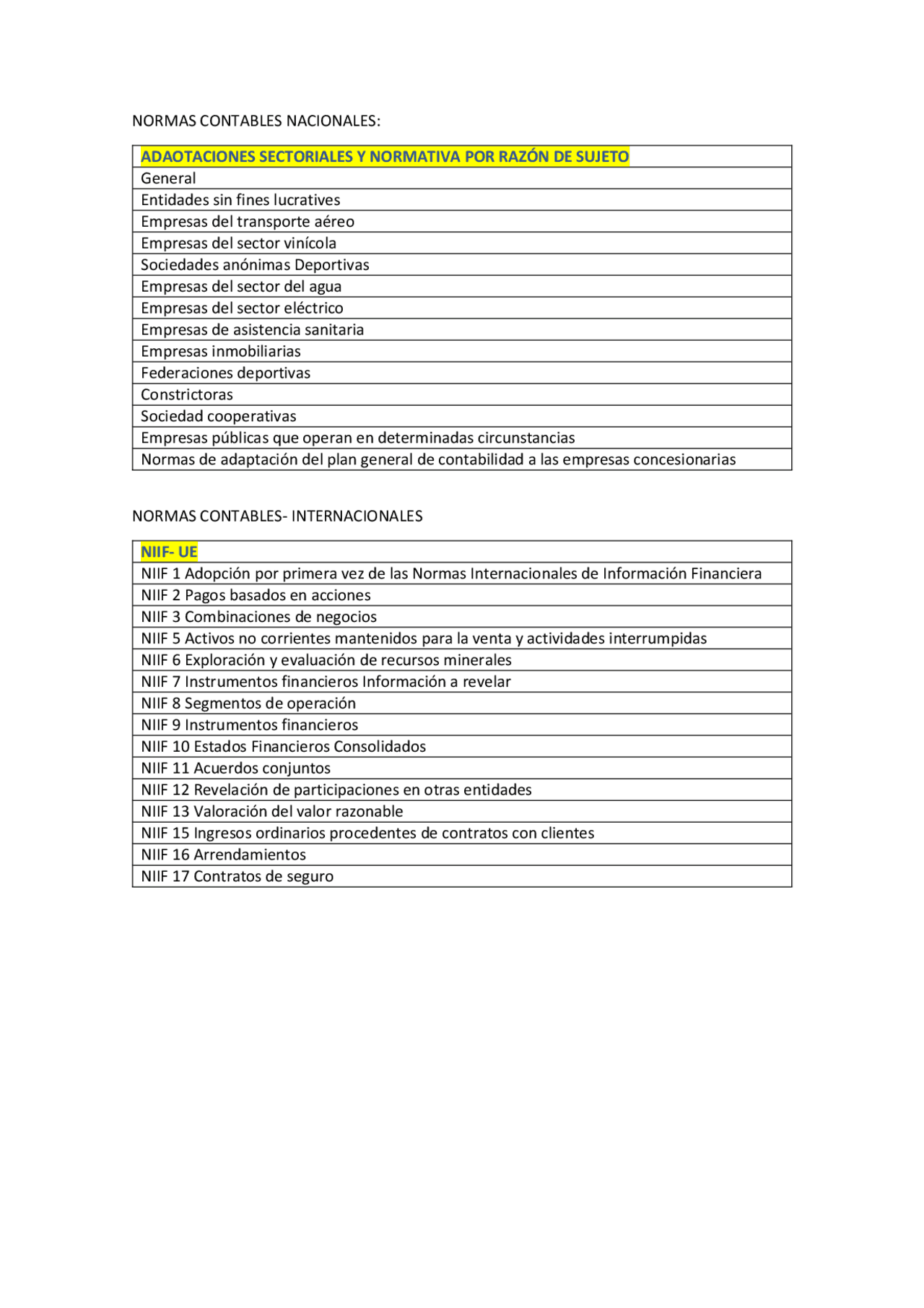 DOCUMENTOS CONTABLES DEBERES HELENA GONZALES CONTABILIDAD | Ejercicios de Contabilidad | Docsity