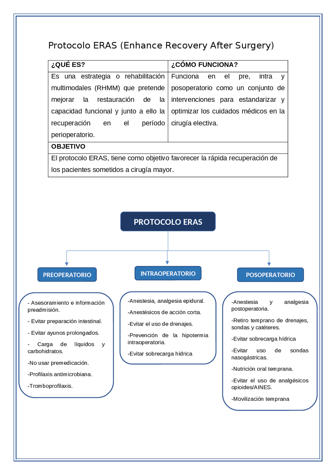 Protocolos ERAS y ACERTO | Apuntes de Cirugía General | Docsity
