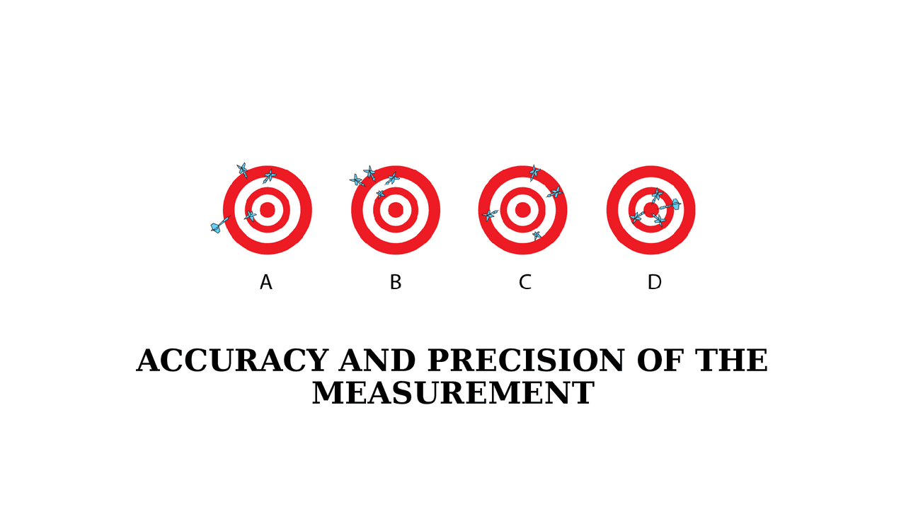General Physics Accuracy And Precision Summaries Physics Docsity