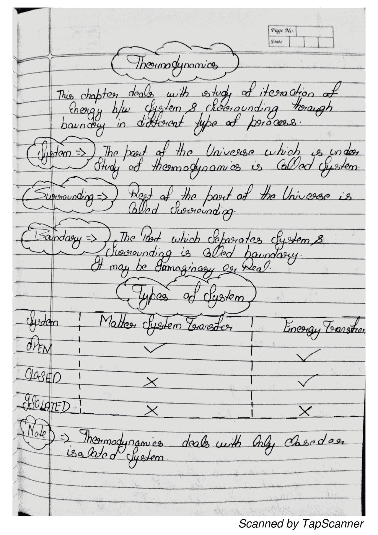 It is chemistry notes of chapter thermodynamics class 11 | Lecture ...