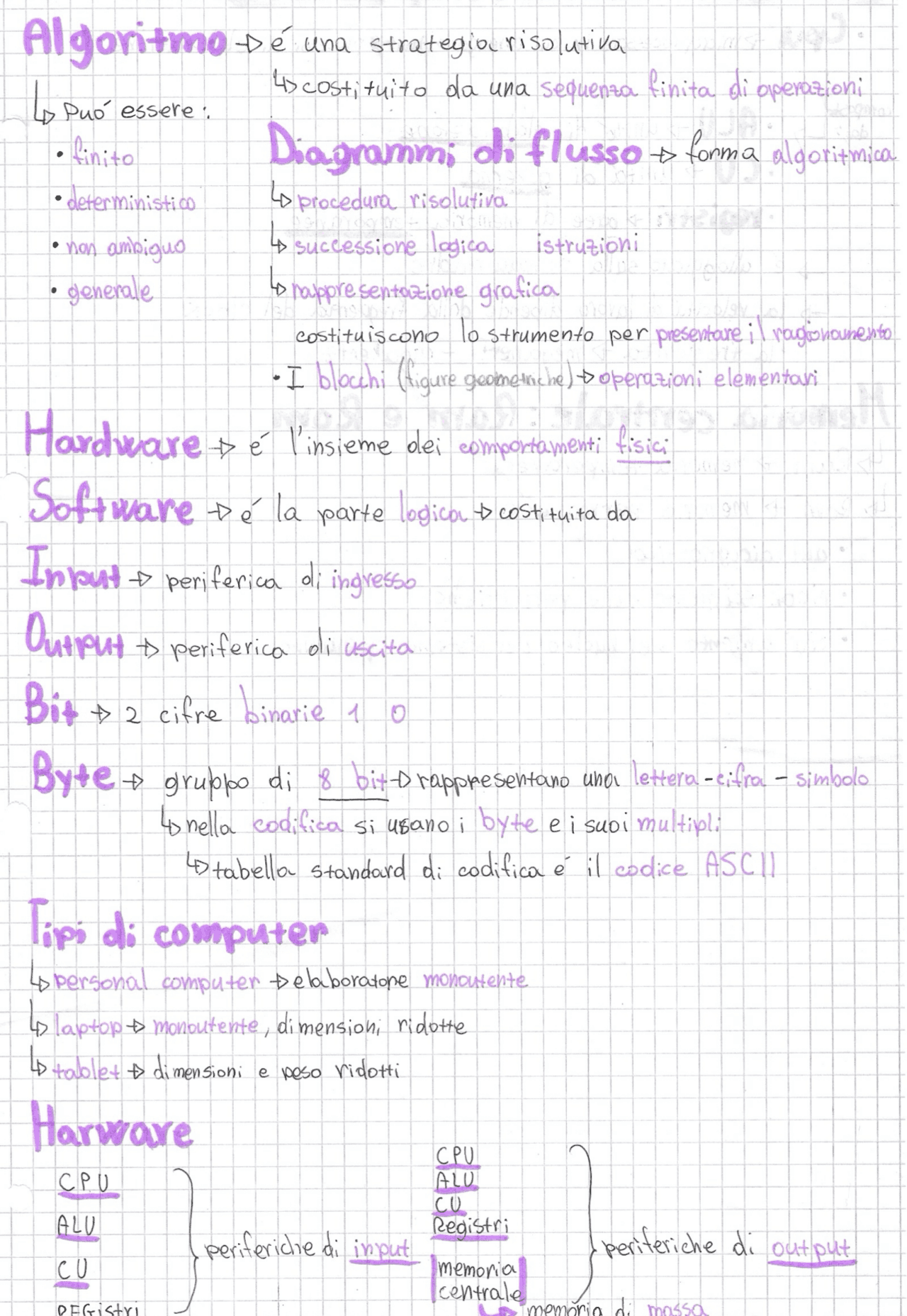Algoritmo: Hardware. Tipi di computer. CPU. Memoria centrale: Ram e Rom ...