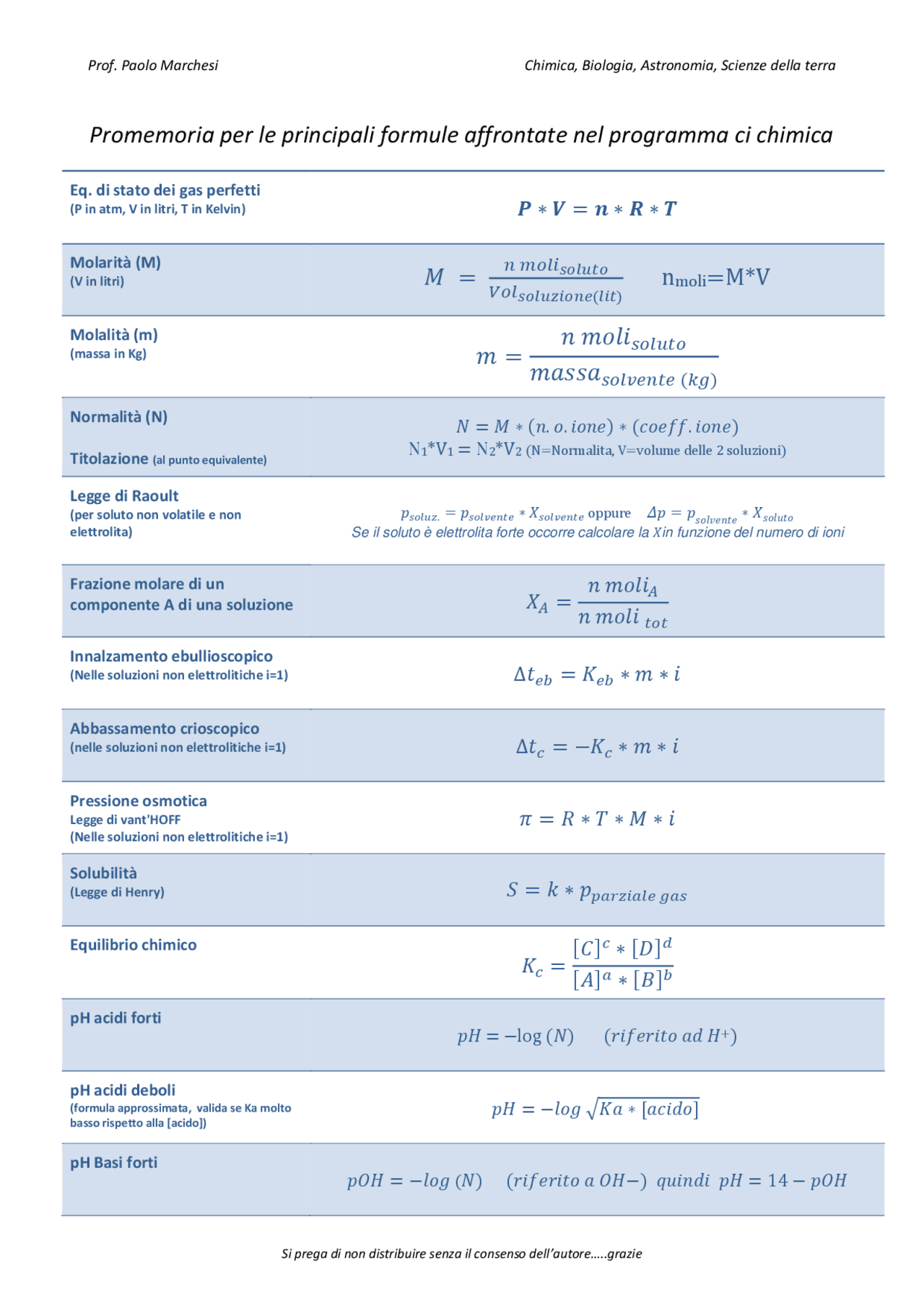 Formulario di chimica base con esercizi | Formulari di Chimica | Docsity