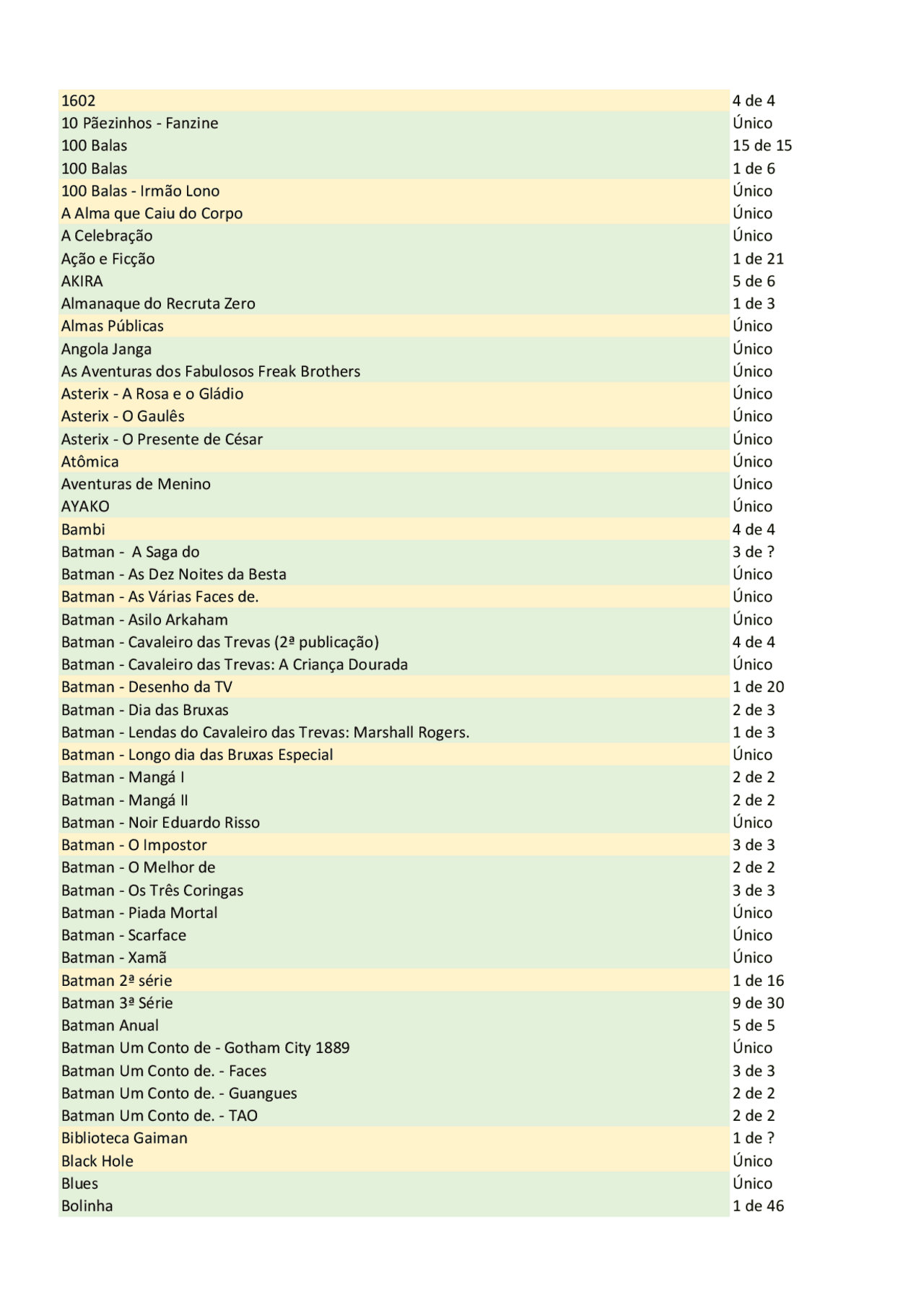 Resumo Sobre Quadrinhos Esquemas Matemática Docsity
