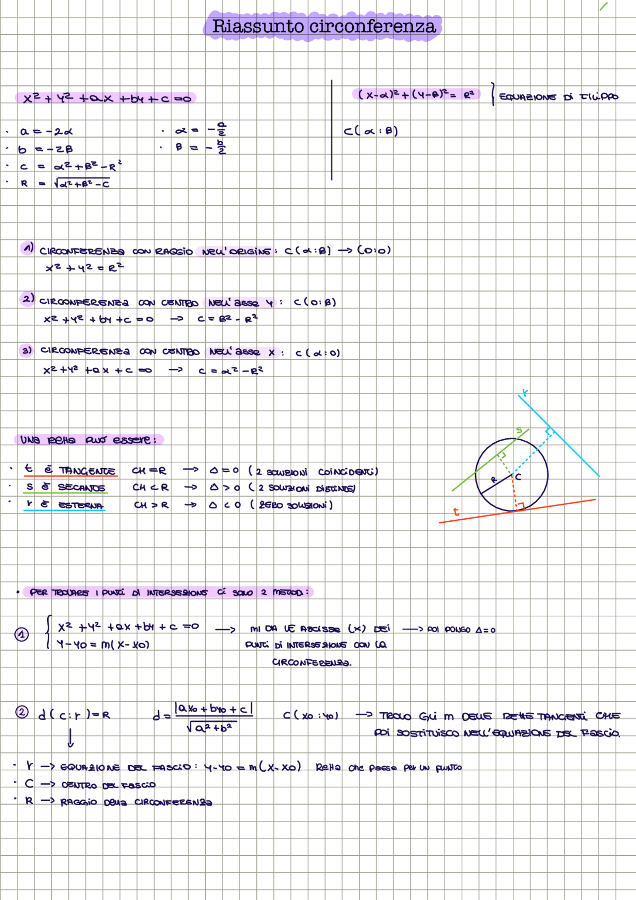 Riassunto Sulla Circonferenza Appunti Di Matematica Docsity
