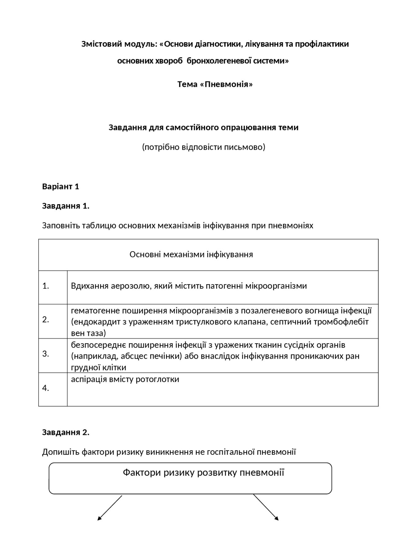Пневмонії патогенез клініка діагностика Рефераты Терапия Docsity
