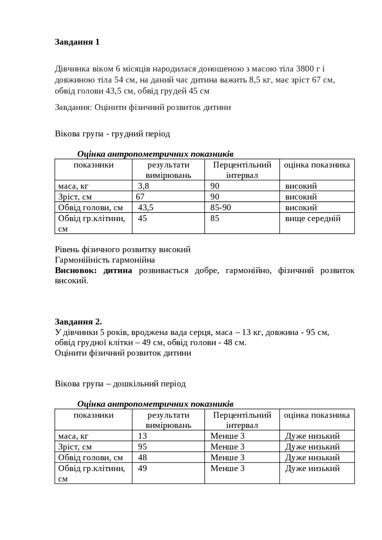 Рівень фізичного розвитку Схемы Педиатрия Docsity