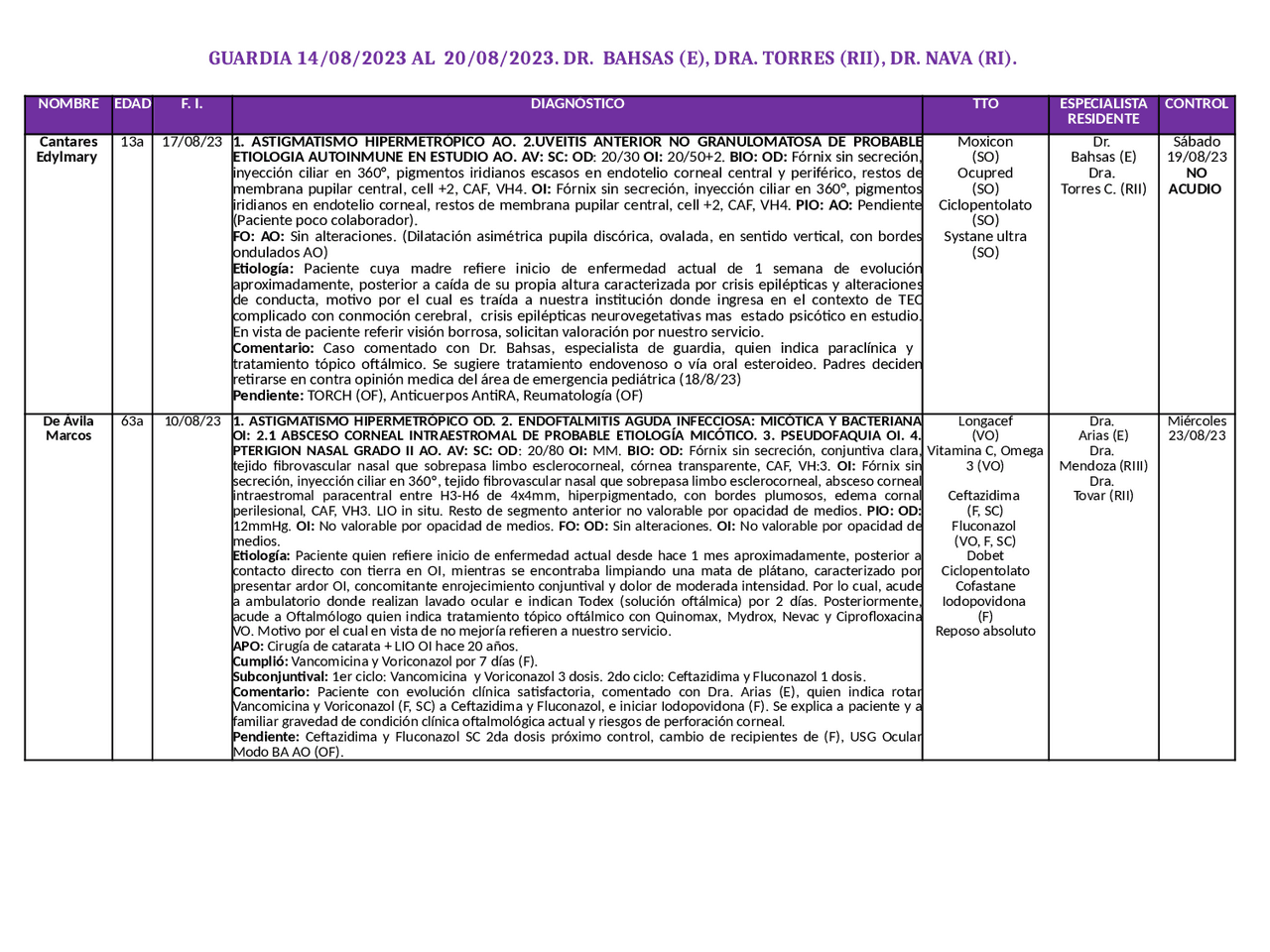 Casos Clínicos De Oftalmología Diapositivas De Medicina Docsity