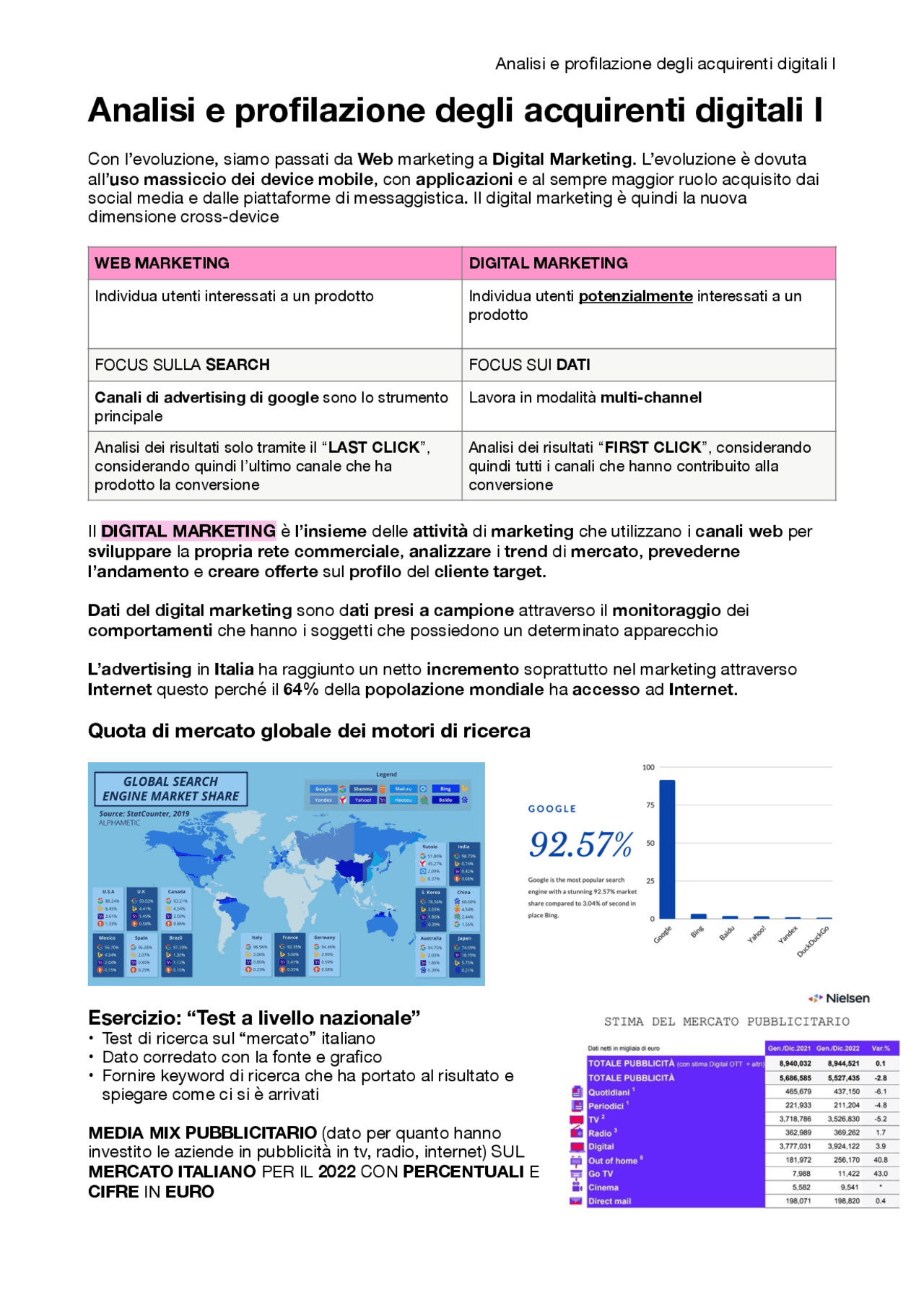 Analisi e Profilazione degli Acquirenti Digitali - Digital Marketing | Appunti di Sociologia ...