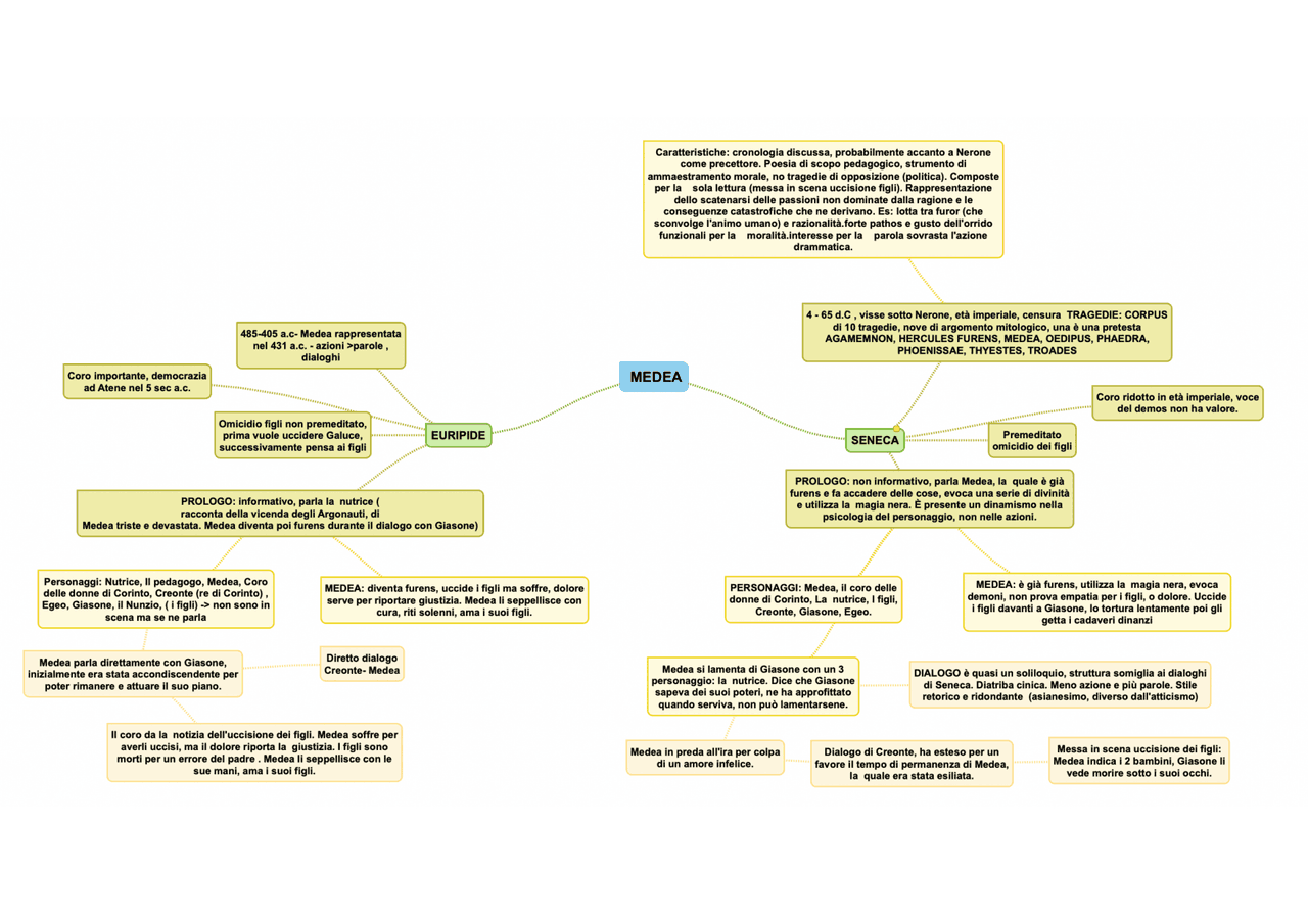 Mappa concettuale differenze tra medea di Euripide e Seneca. | Schemi e mappe concettuali di ...