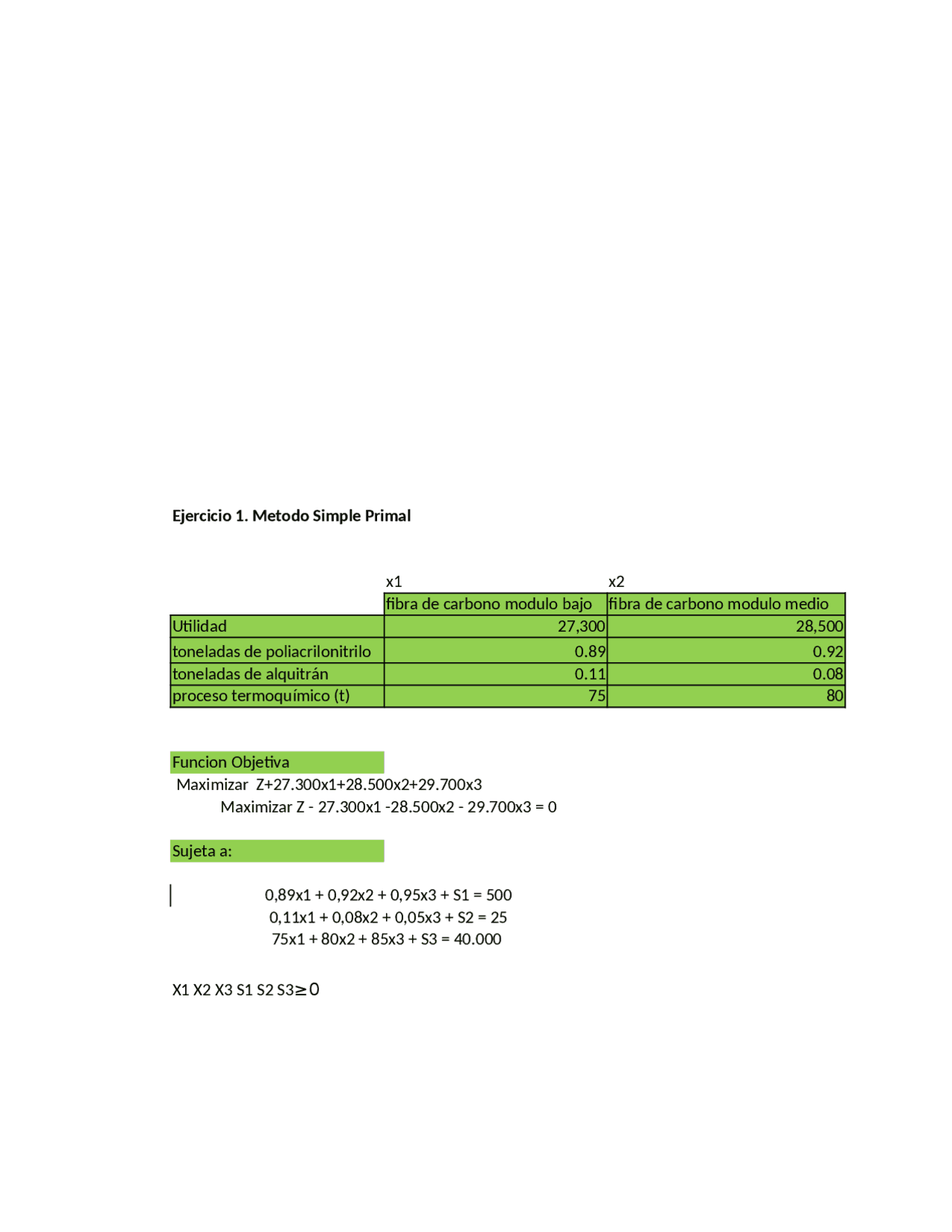 Metodo Simplex Primal Ejercicios De Programación Lineal Docsity