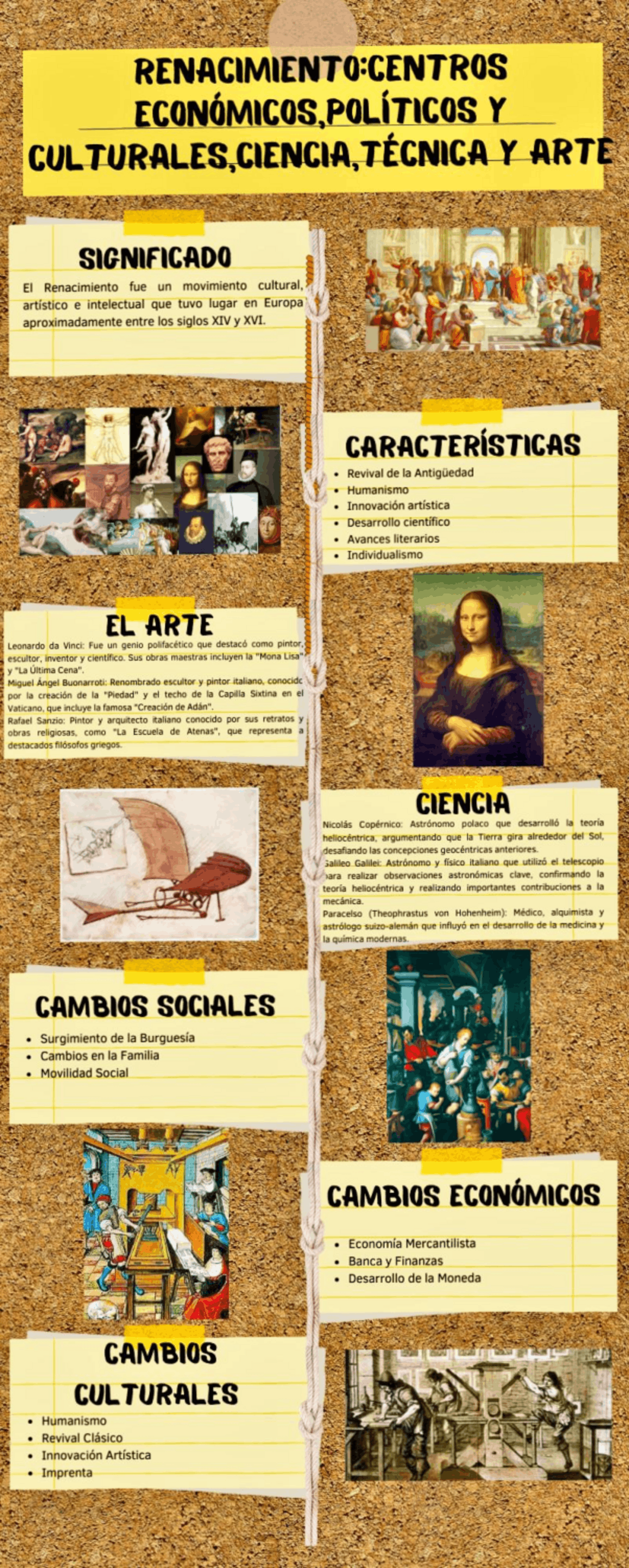 Renacimiento: Centros económicos, políticos y culturales | Esquemas y ...