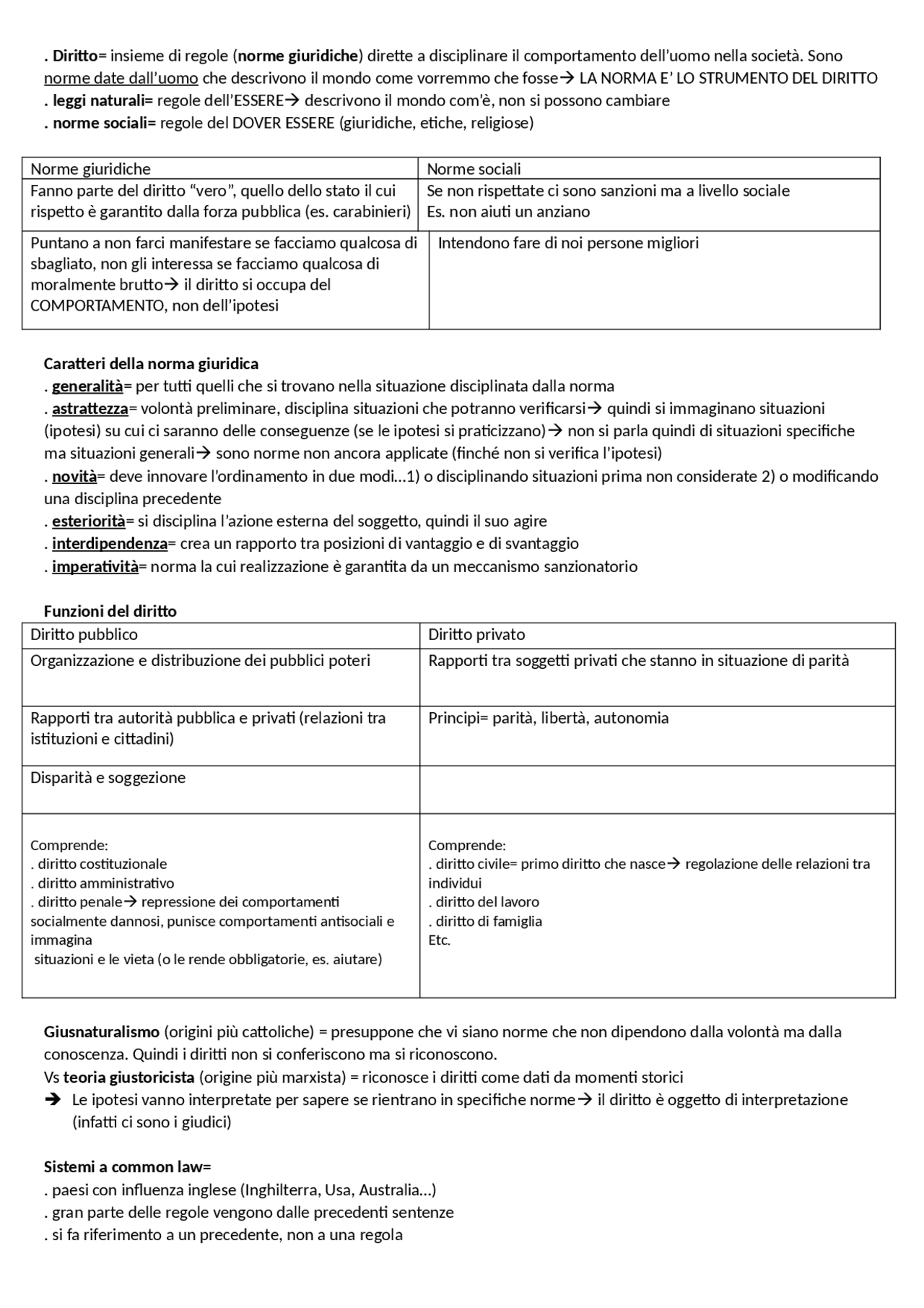 Riassunti E Schemi Diritto Schemi E Mappe Concettuali Di Diritto Dell