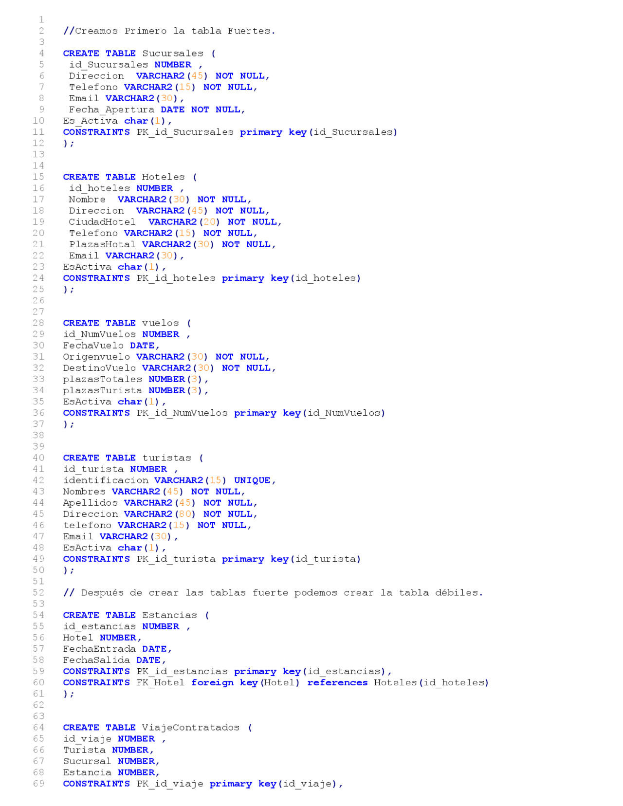 Creación De Bases De Datos Ejercicios De Programación De Bases De