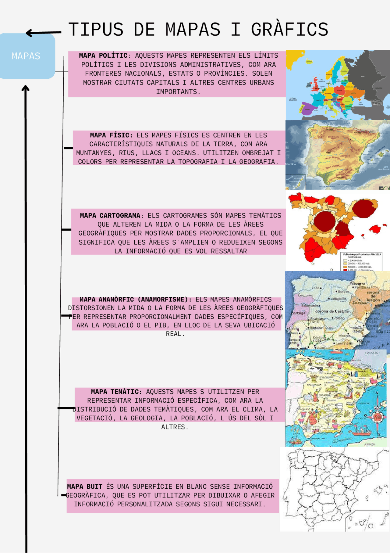 Tipos de mapas geografia | Esquemas y mapas conceptuales de Geografía ...
