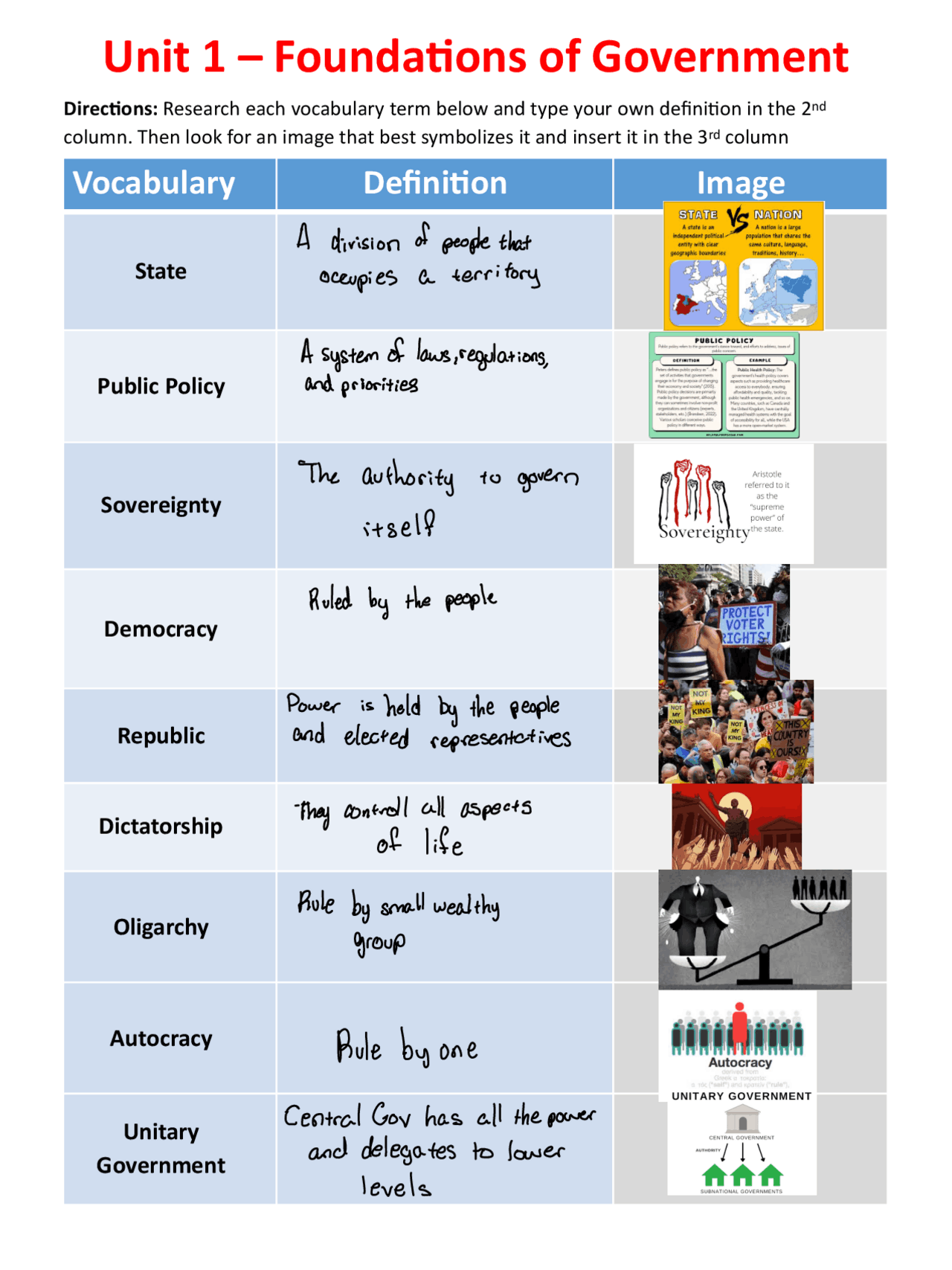 Unit 1 — Foundations of Government | Assignments Political studies ...