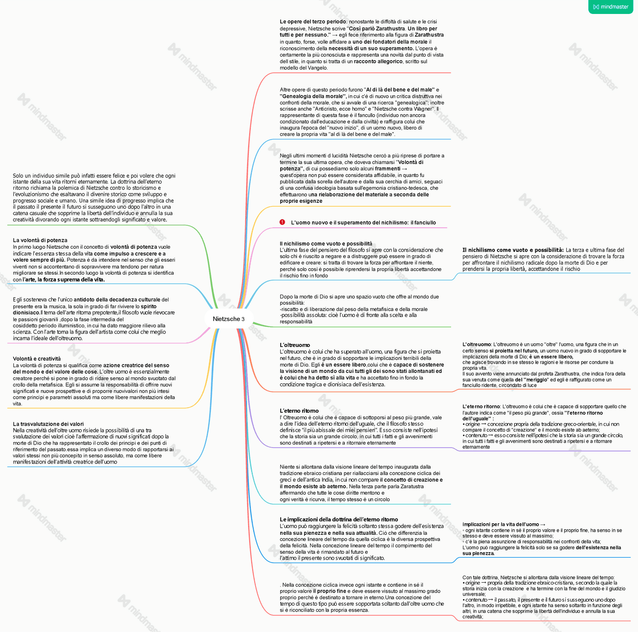 Mappa concettuale filosofia | Schemi e mappe concettuali di Filosofia | Docsity