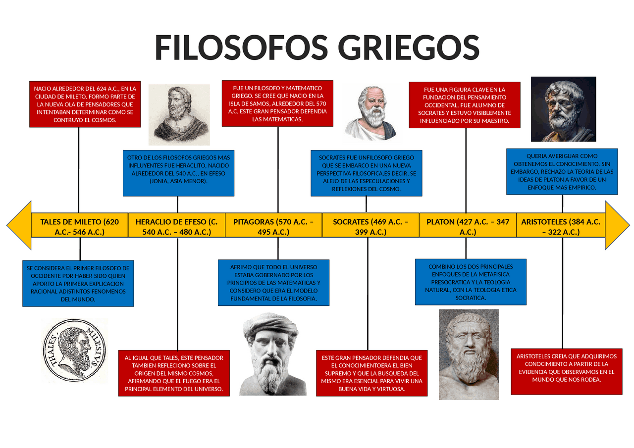 El Esquema Del Pensador