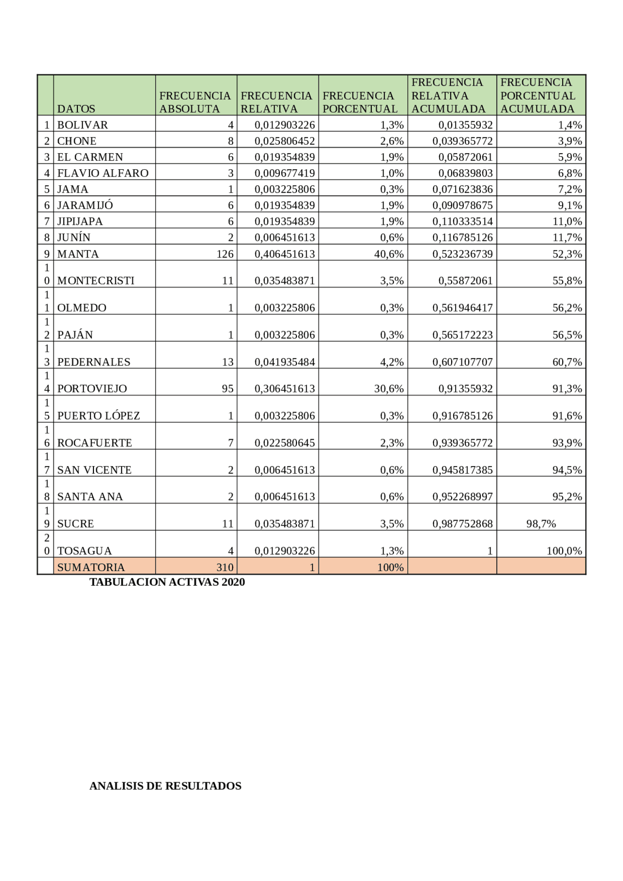 Ejercicios De Derecho Mercantil Ejercicios De Derecho Mercantil Docsity
