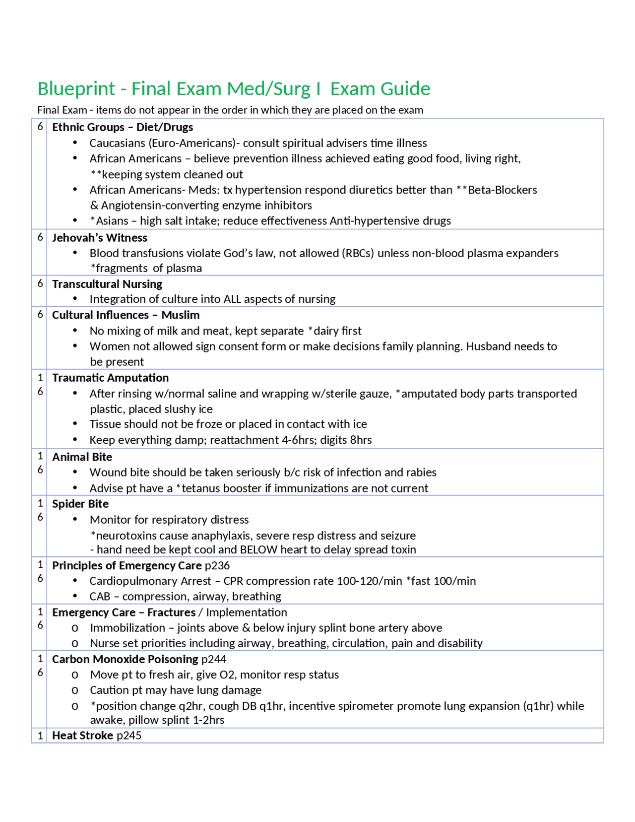 Ahip Final Exam Test Questions And Answers 20232024 100 Correctly