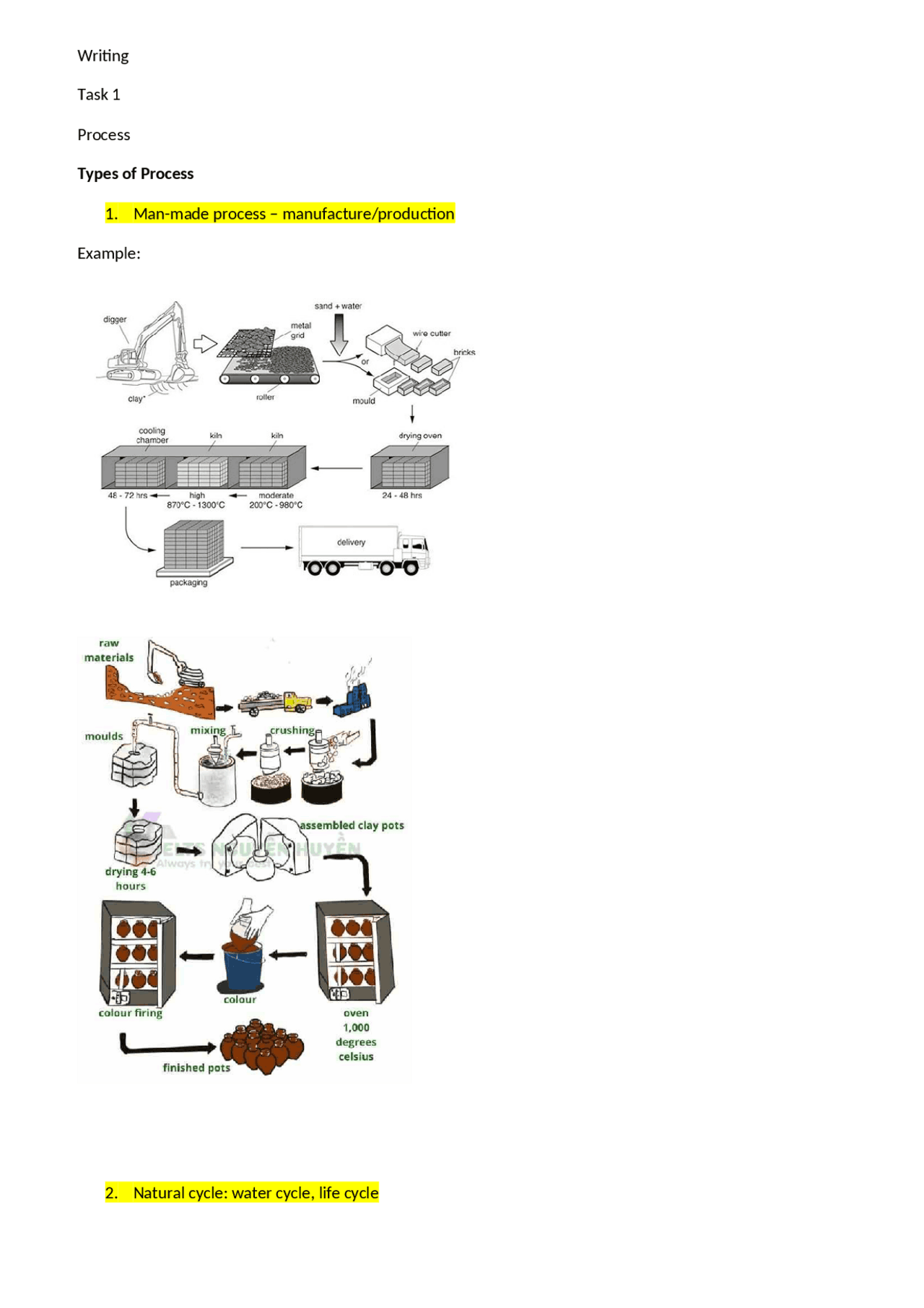 Ielts Writing Task1 Process Schemes And Mind Maps English Docsity
