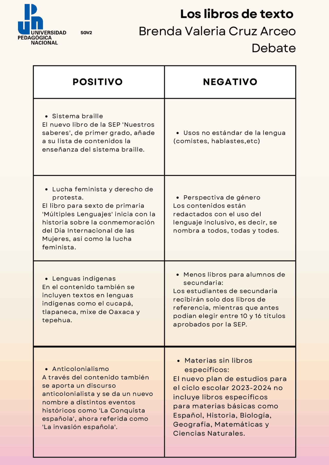 Cuadro Comparativo De Aspectos Positivos Y Negativos De La